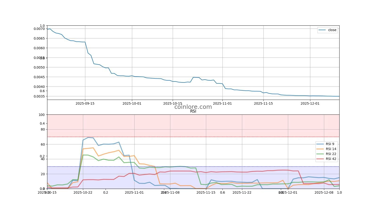 Altered State Machine RSI indicator