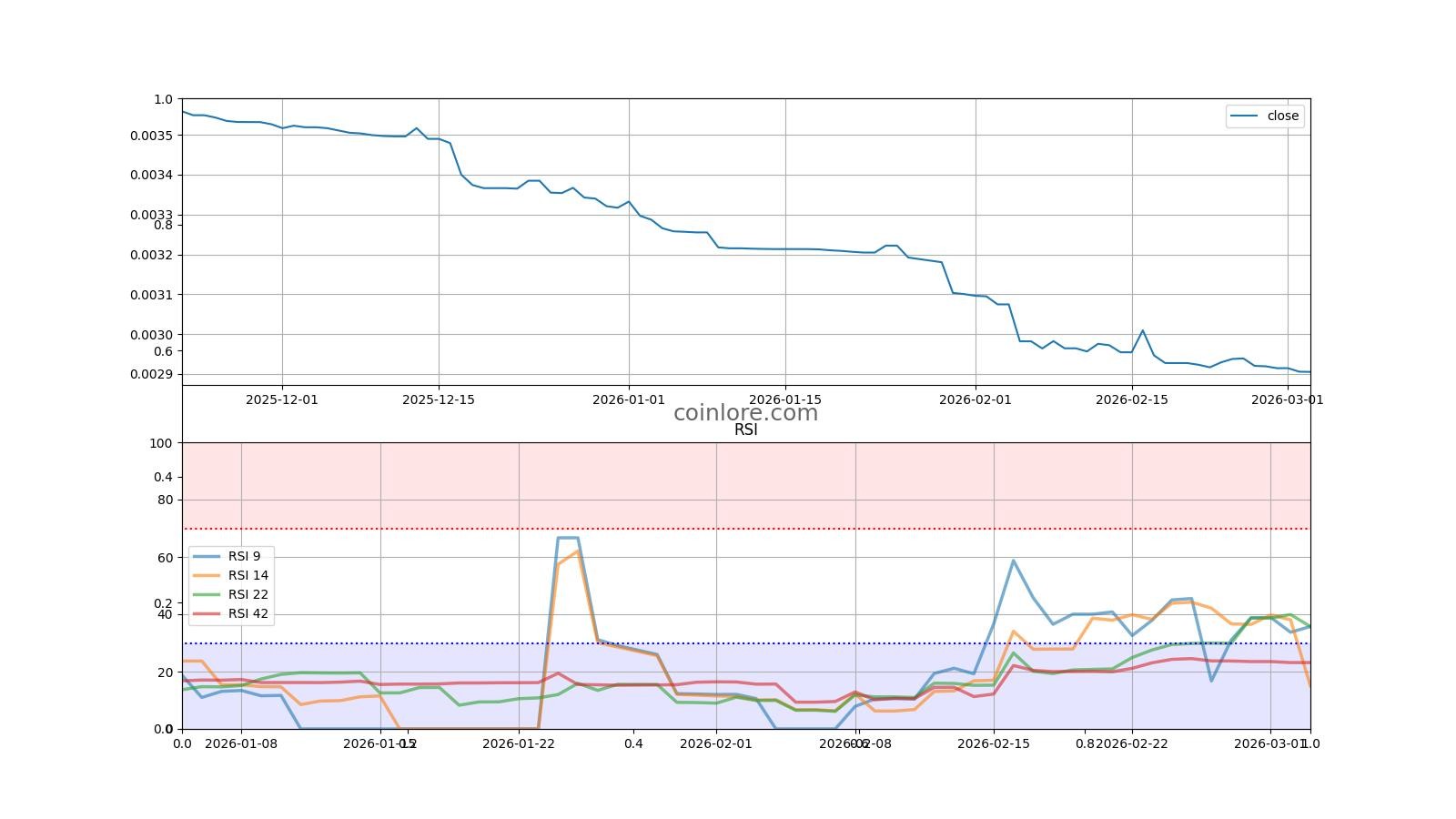 Altered State Machine RSI indicator
