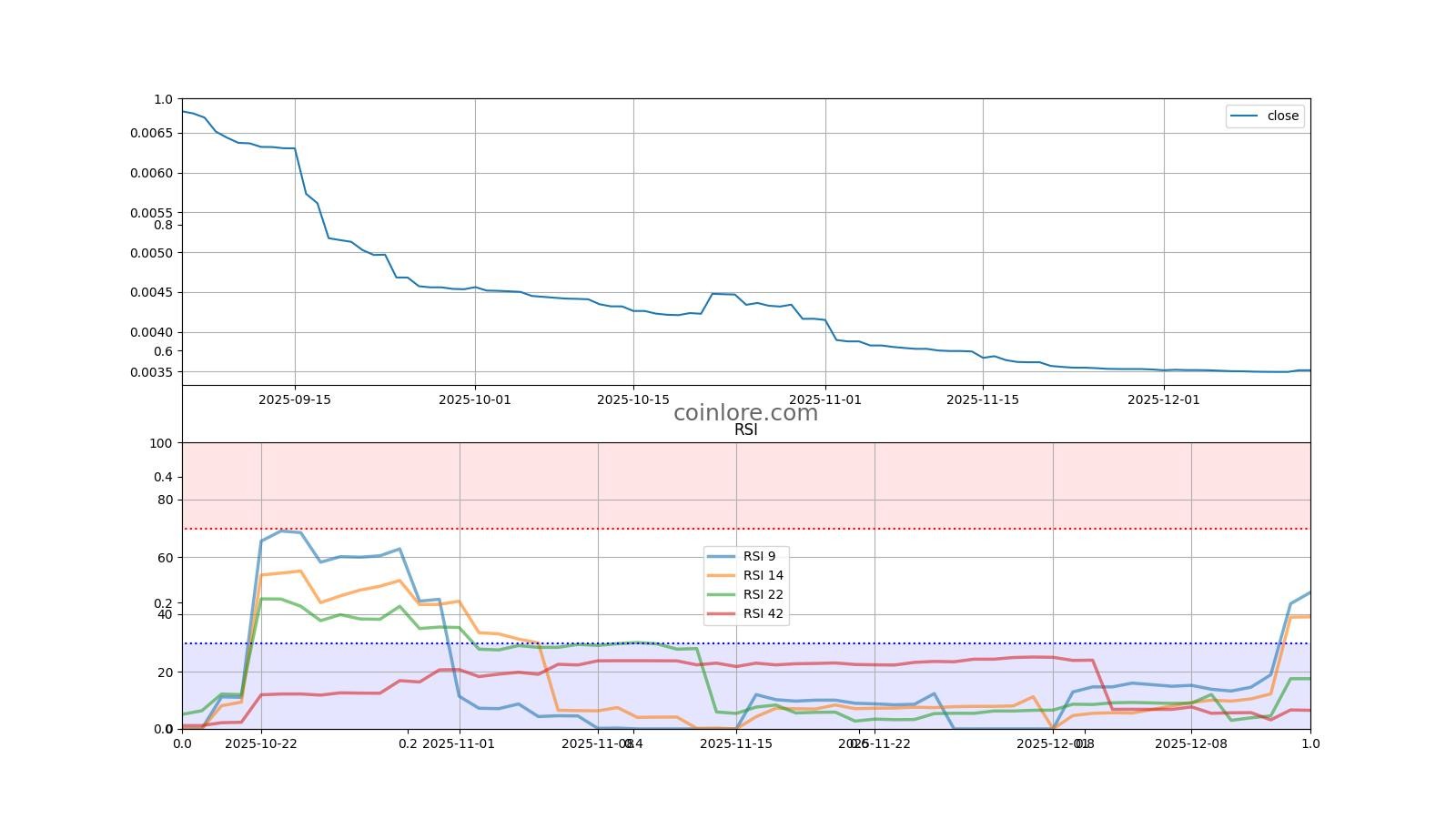 Altered State Machine RSI indicator