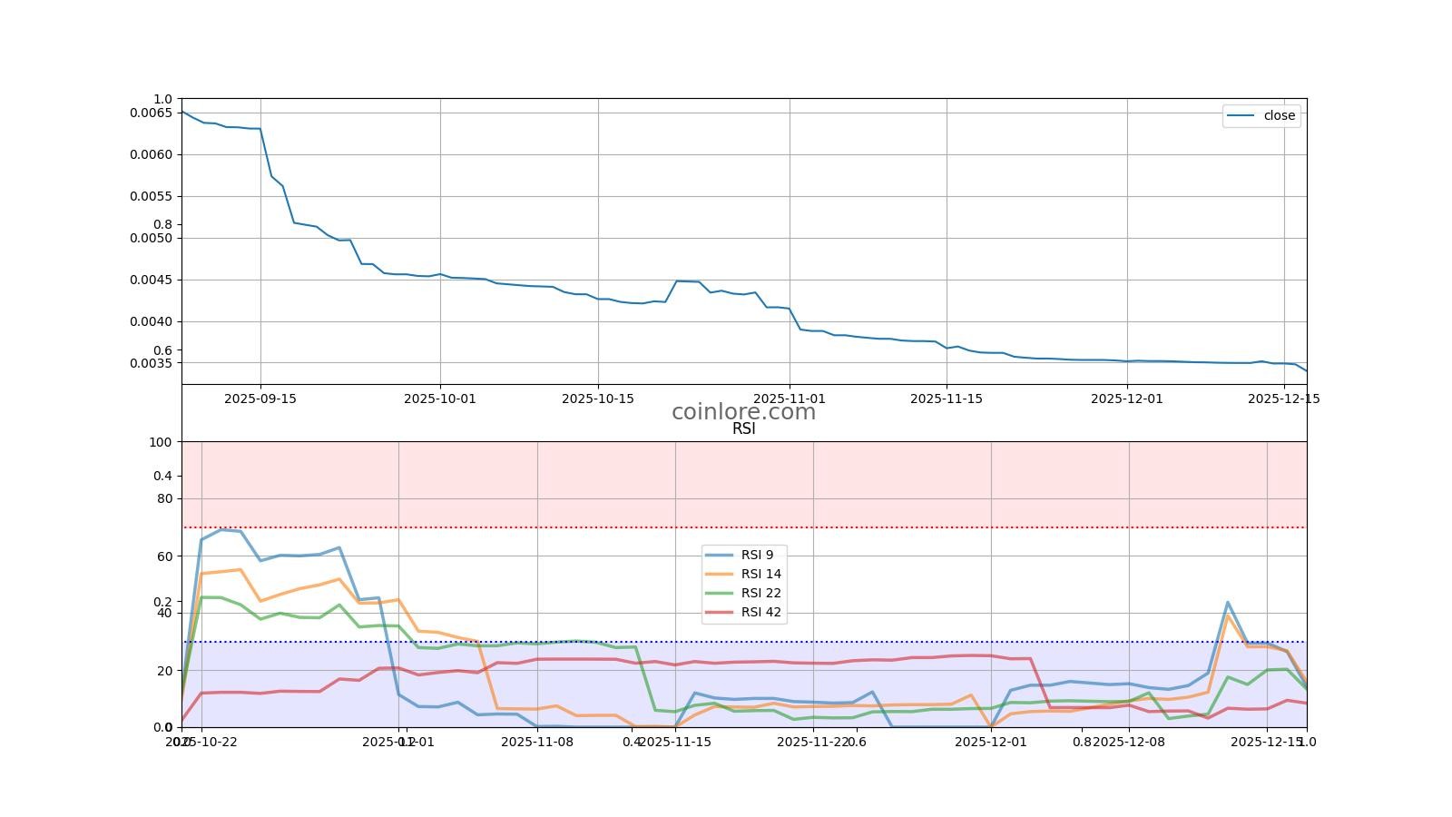 Altered State Machine RSI indicator
