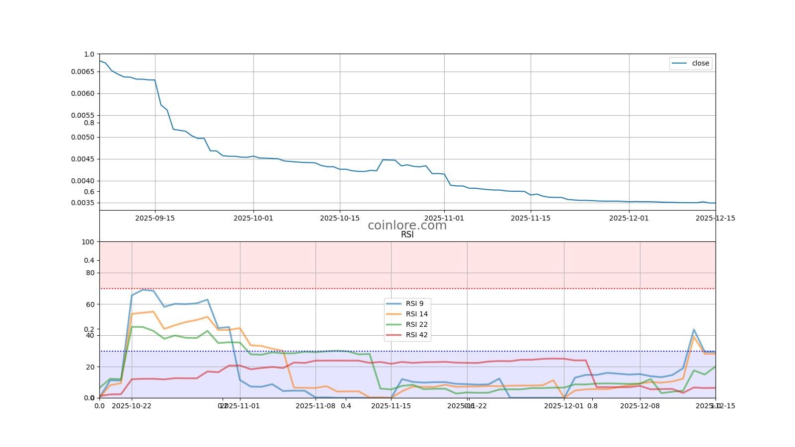 Altered State Machine RSI indicator
