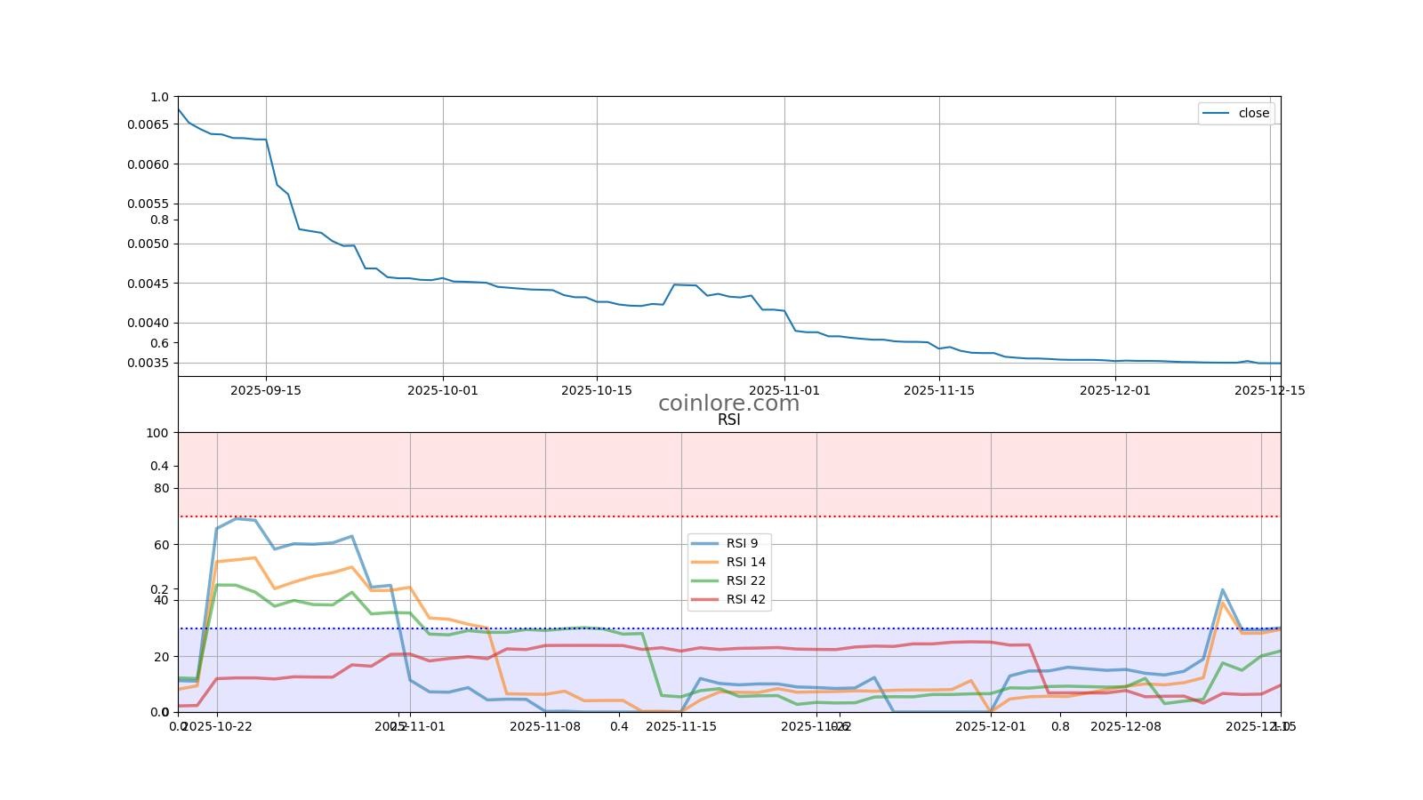Altered State Machine RSI indicator