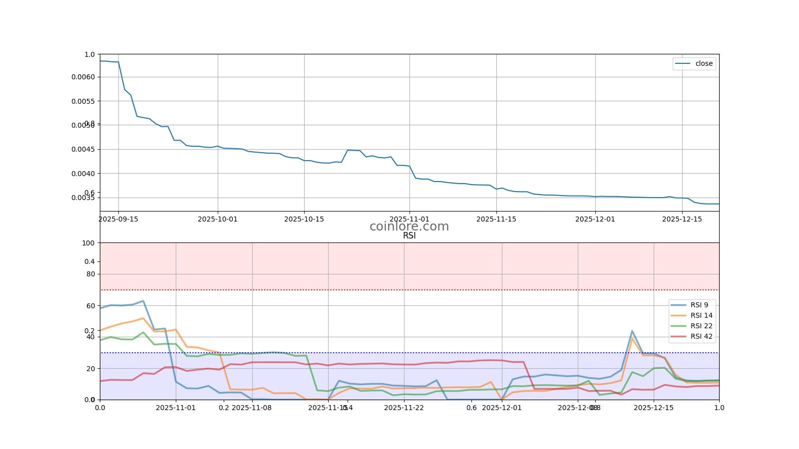 Altered State Machine RSI indicator