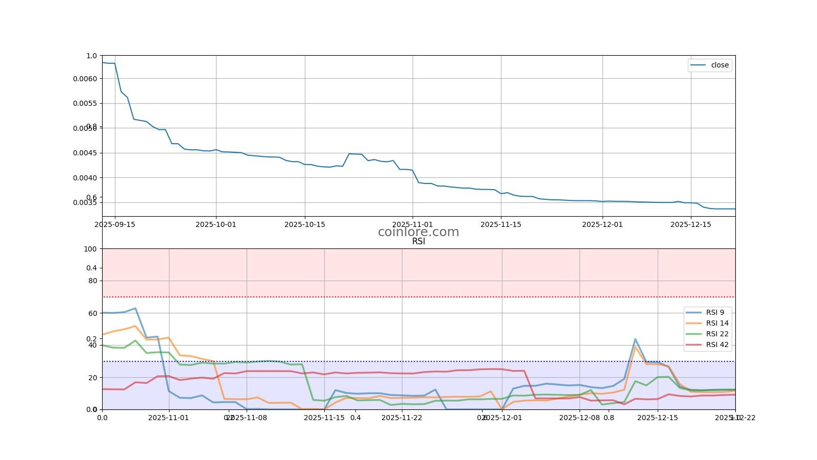 Altered State Machine RSI indicator