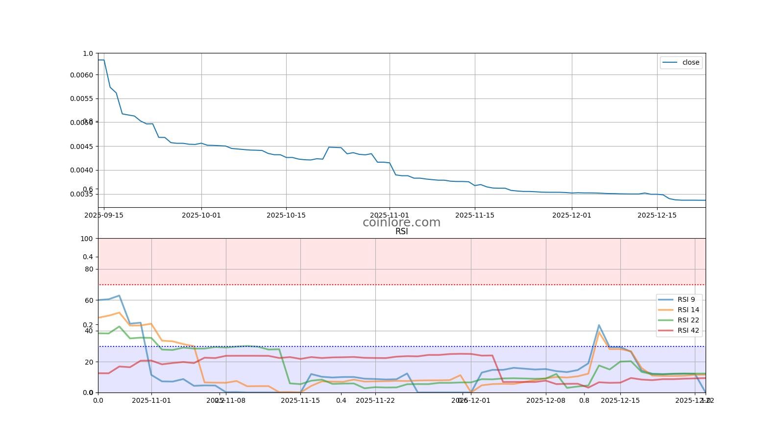 Altered State Machine RSI indicator
