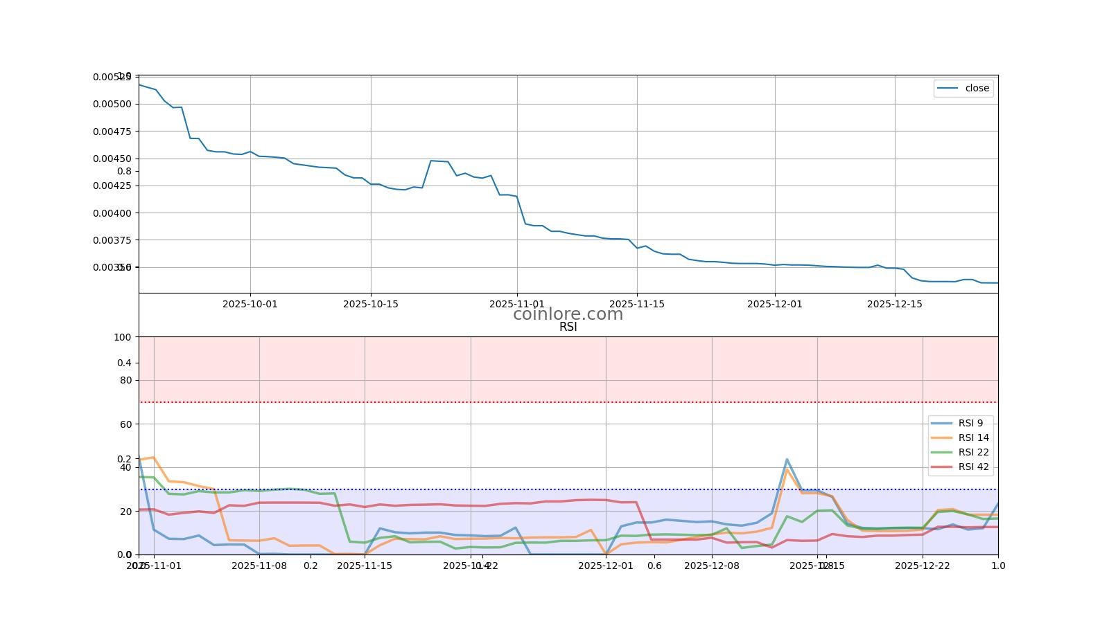 Altered State Machine RSI indicator