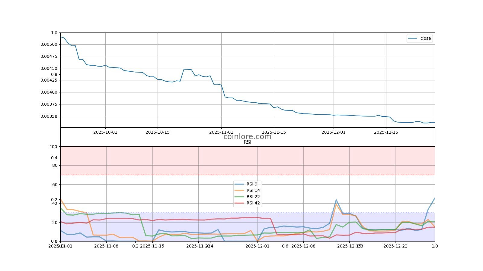 Altered State Machine RSI indicator