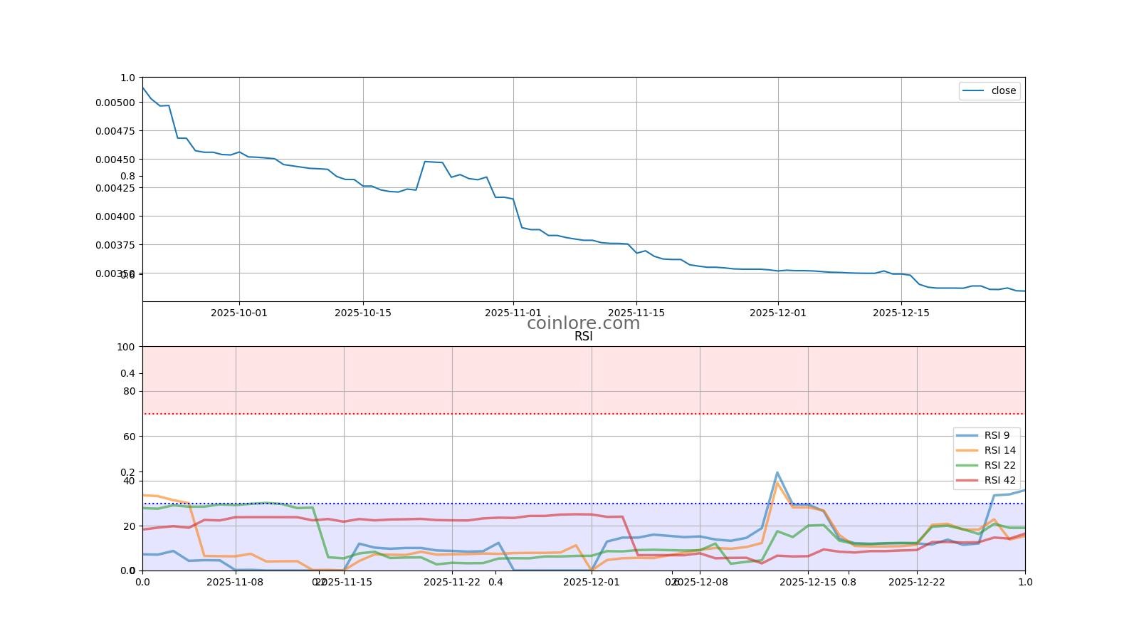Altered State Machine RSI indicator