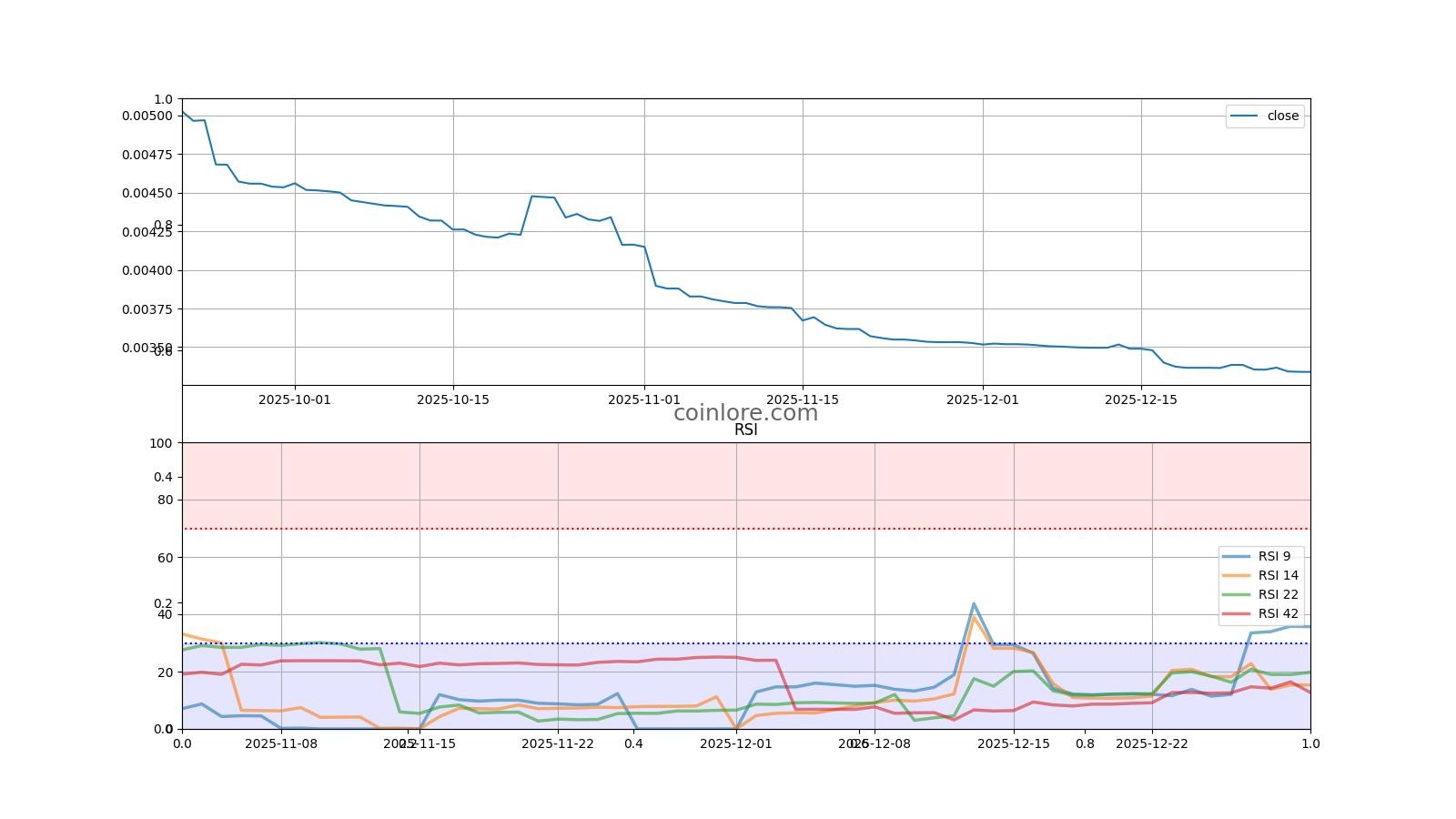 Altered State Machine RSI indicator