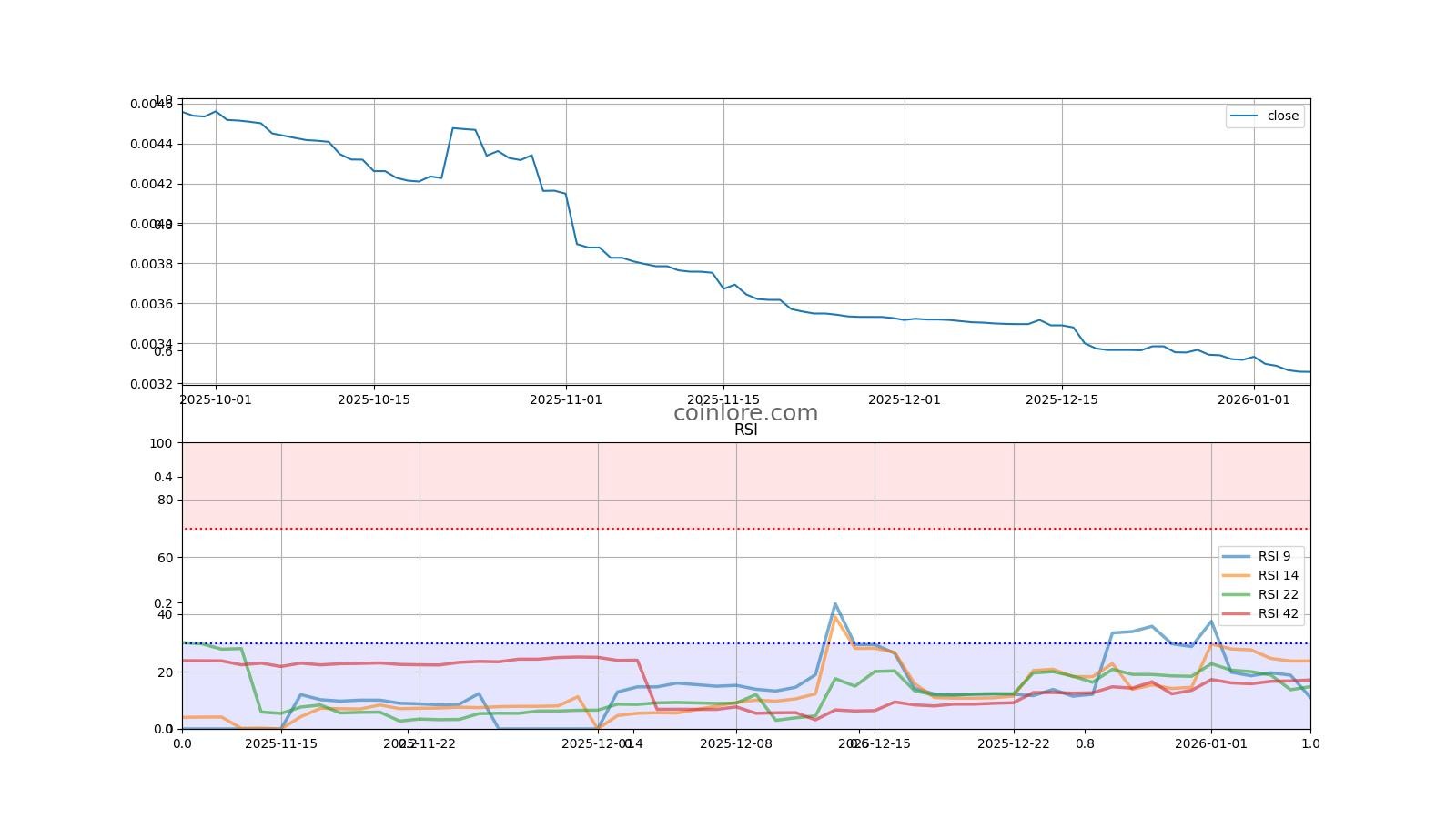 Altered State Machine RSI indicator