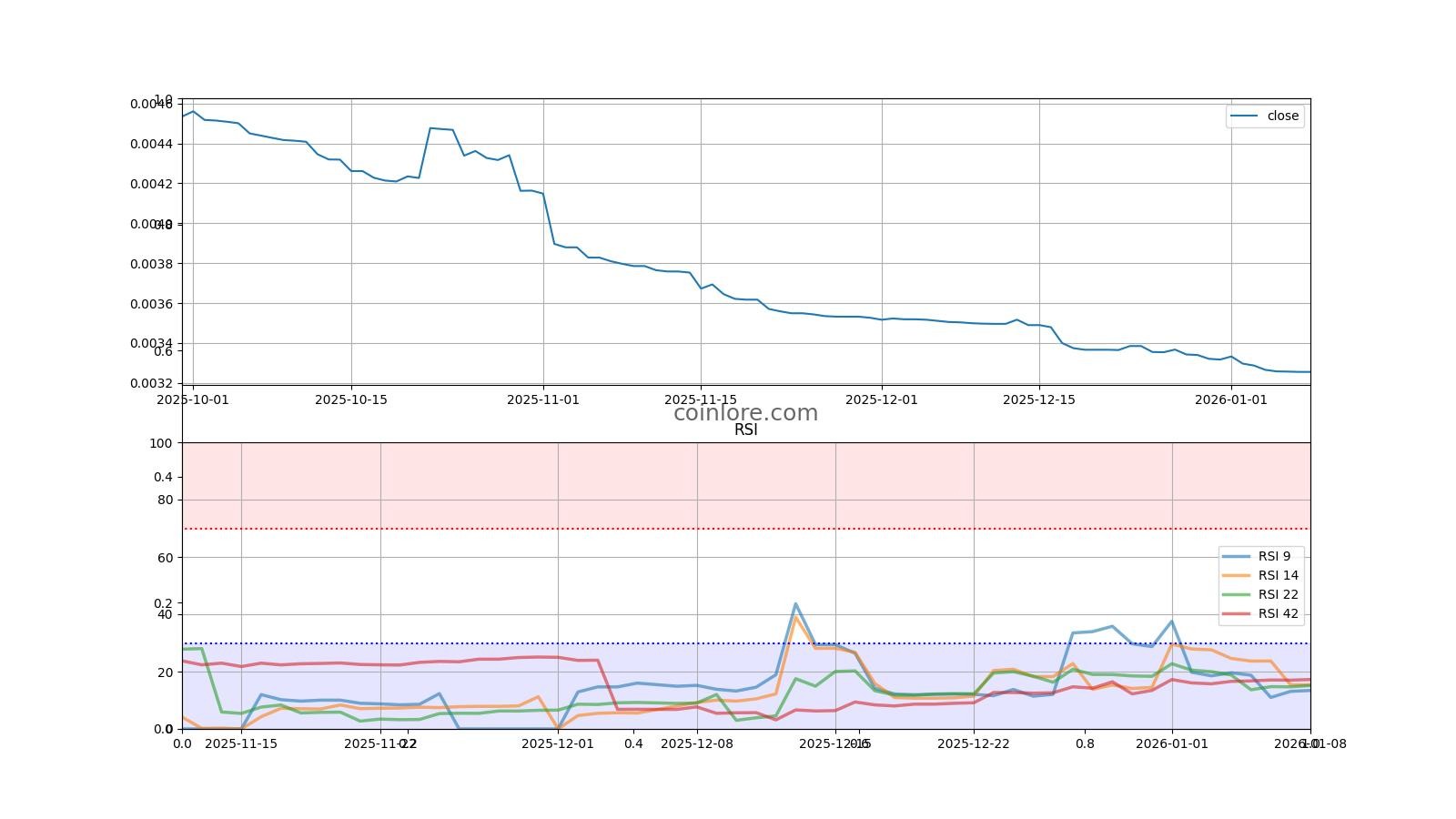 Altered State Machine RSI indicator