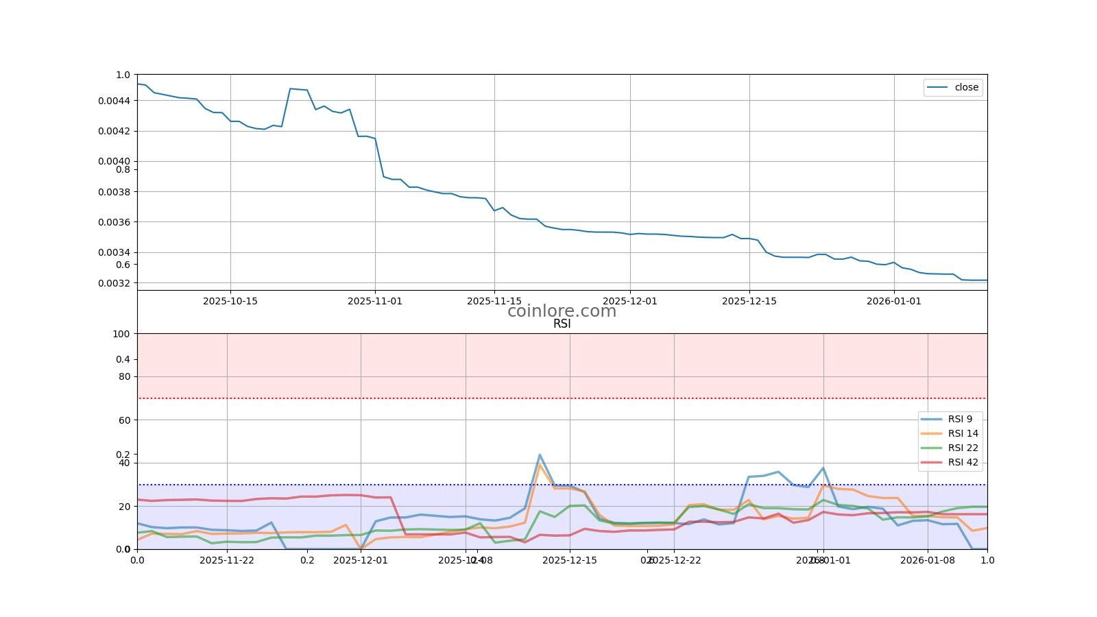 Altered State Machine RSI indicator