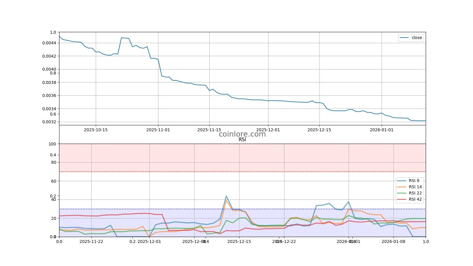 Altered State Machine RSI indicator