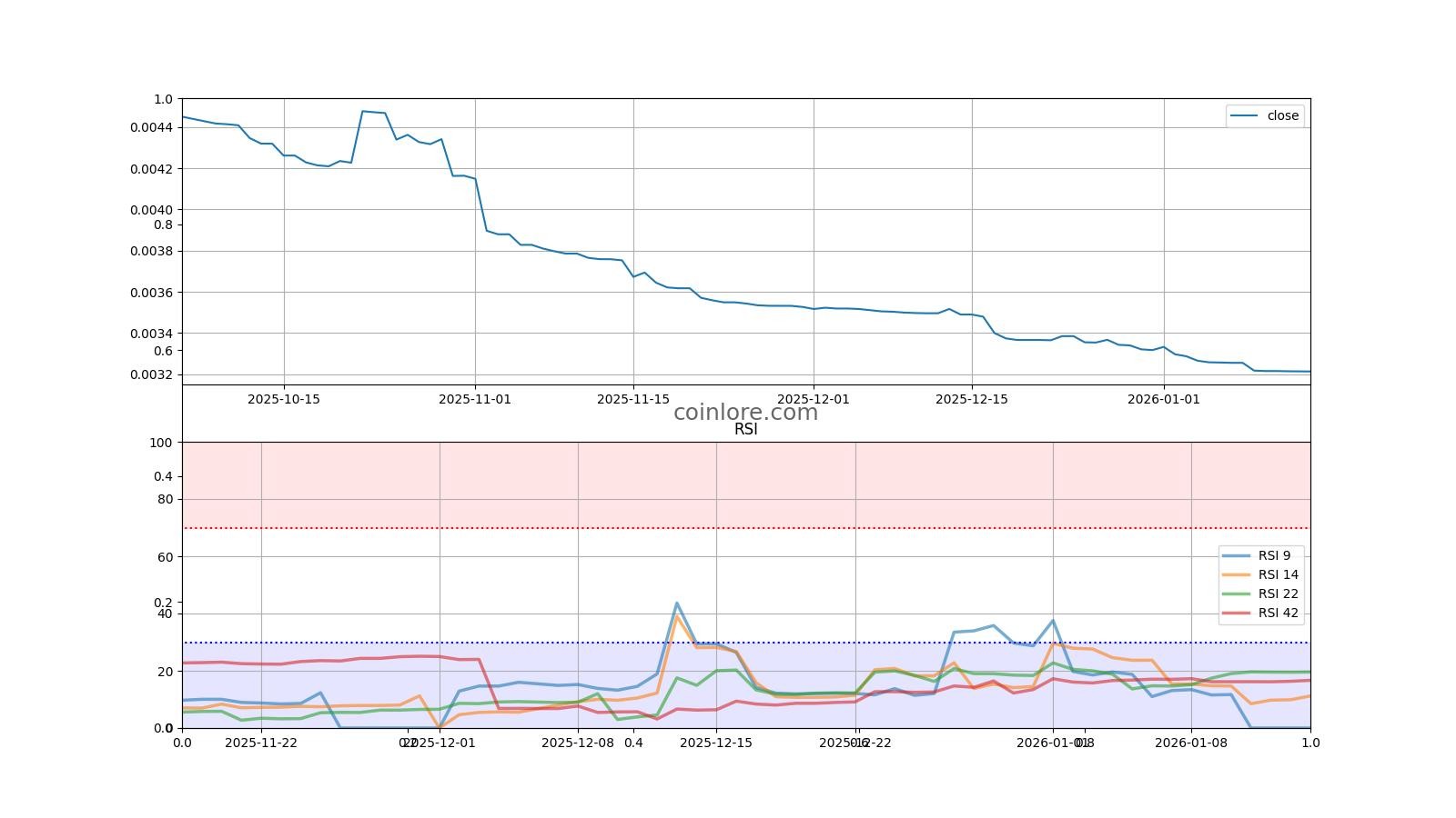 Altered State Machine RSI indicator