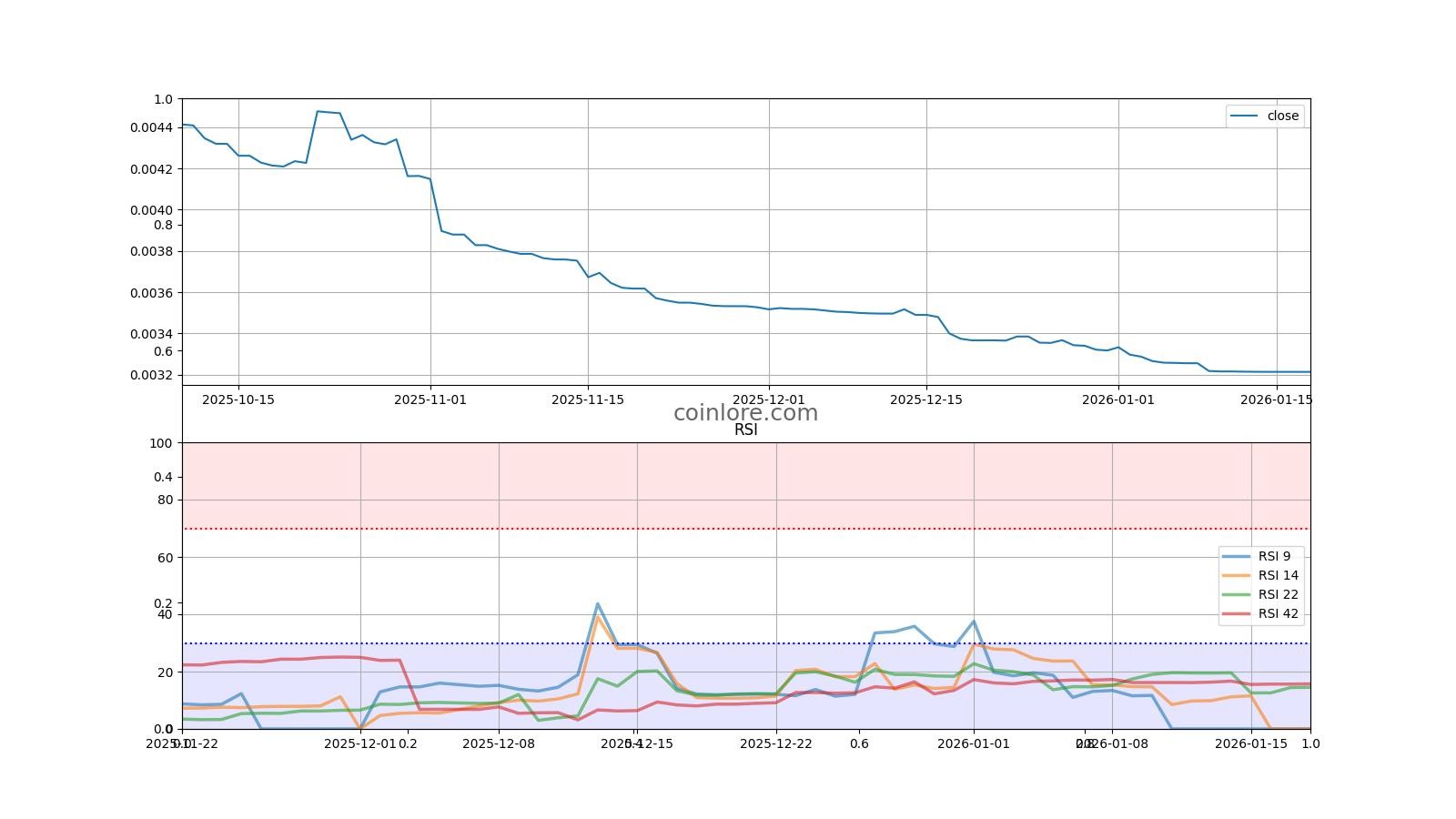Altered State Machine RSI indicator