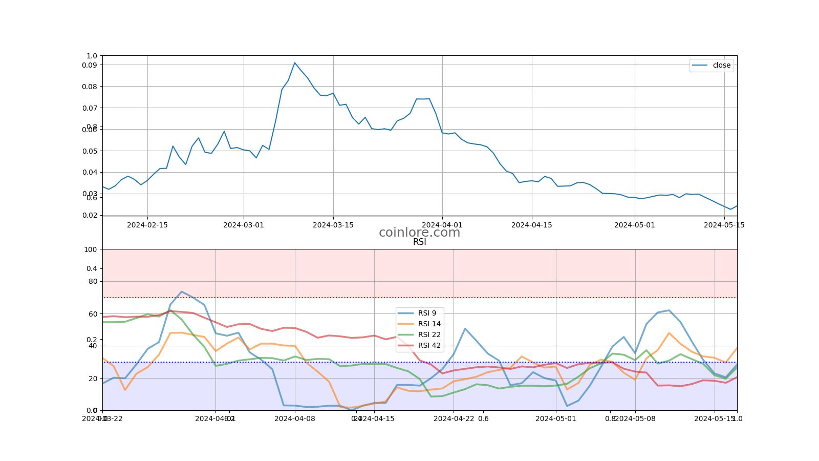 Altered State Machine RSI indicator