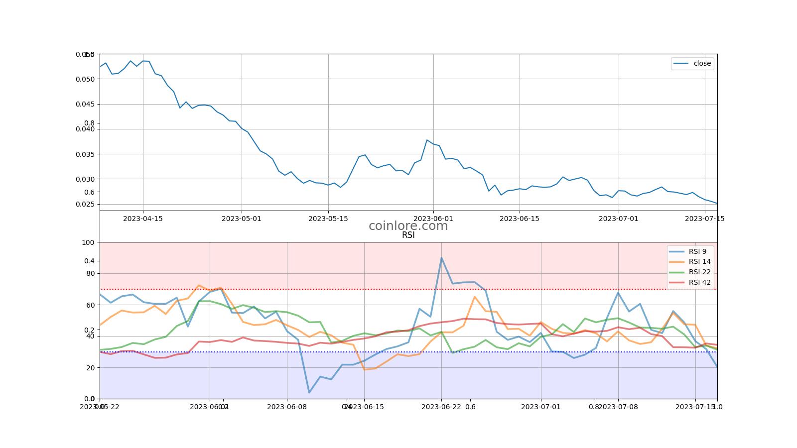 Altered State Machine RSI indicator