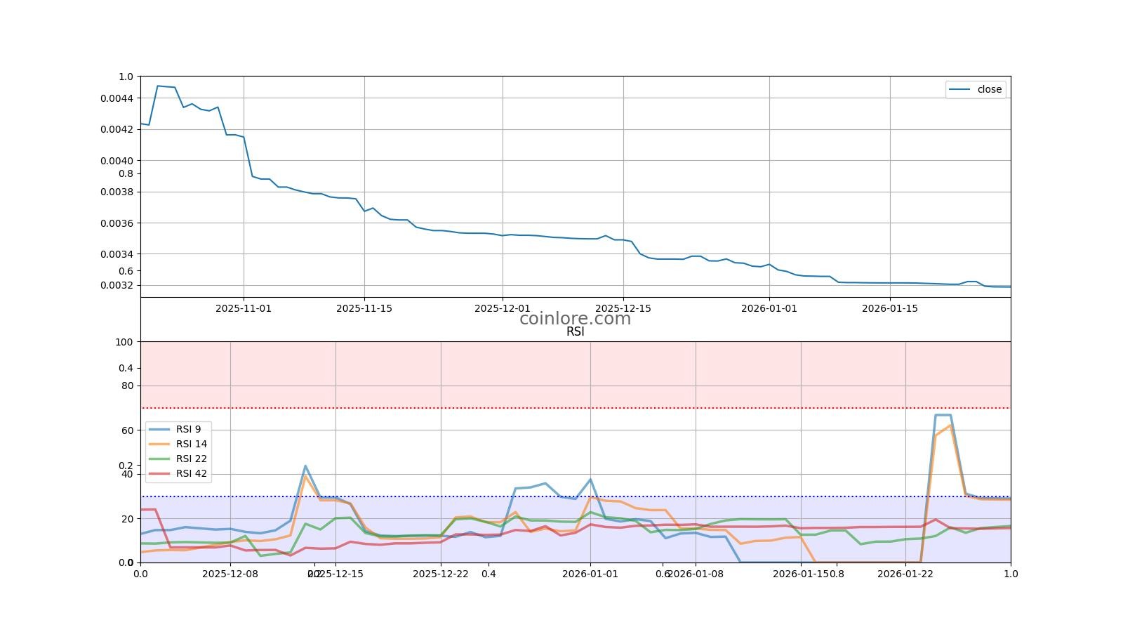 Altered State Machine RSI indicator