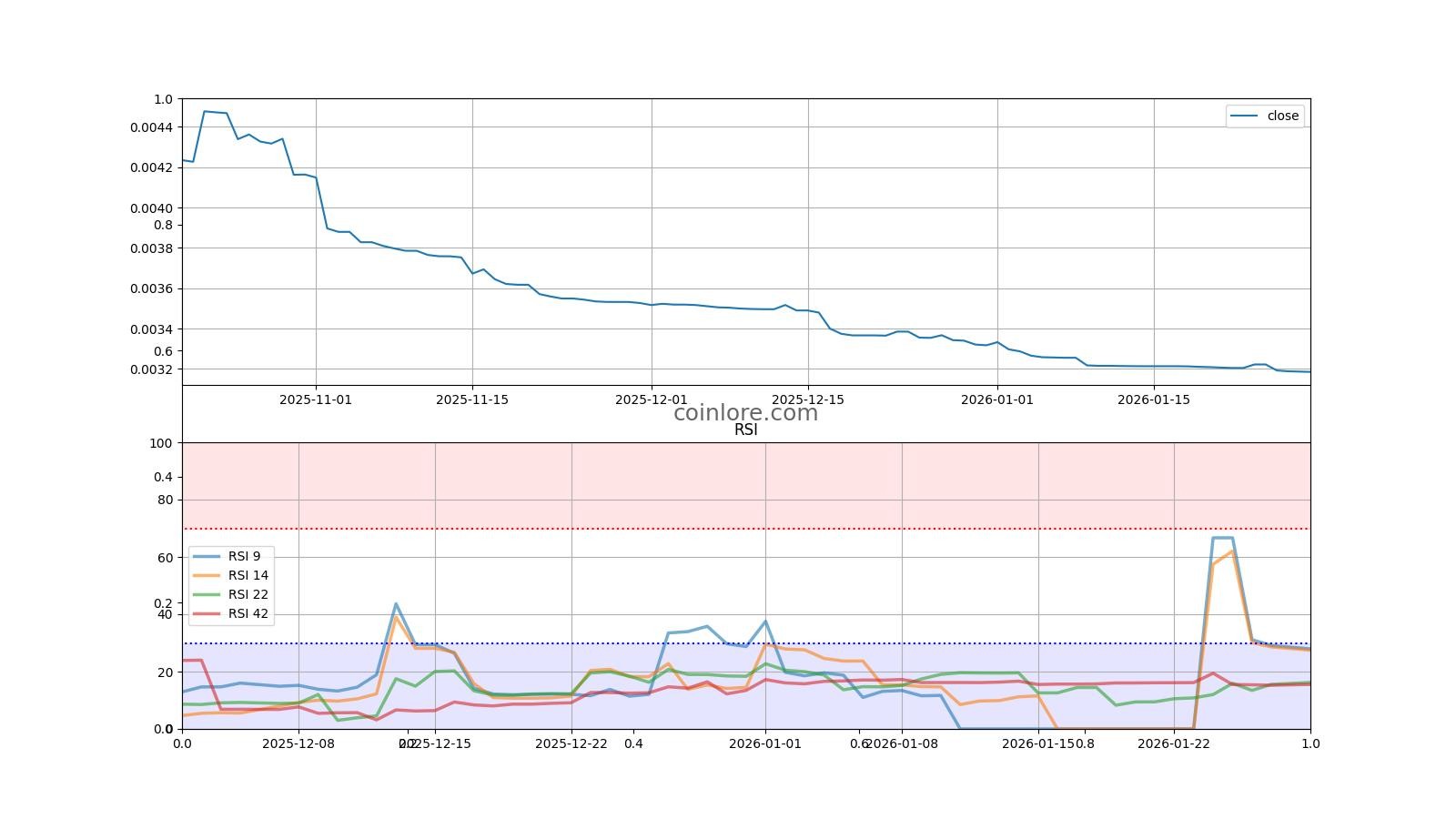 Altered State Machine RSI indicator