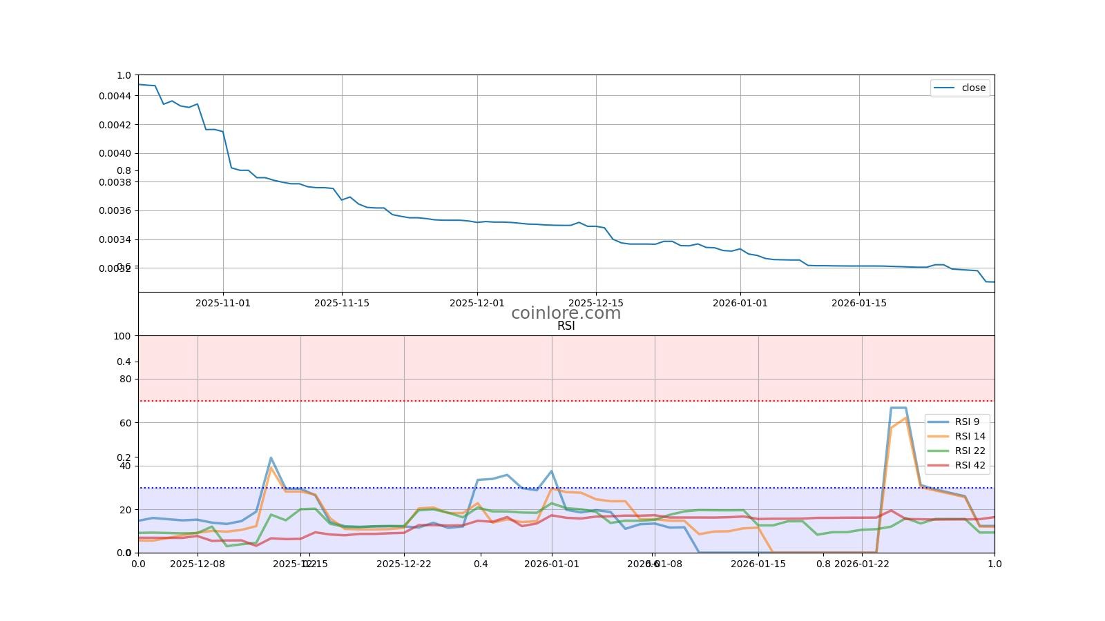 Altered State Machine RSI indicator