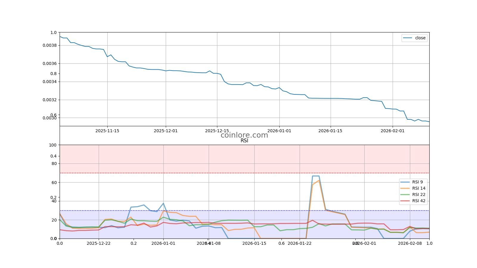 Altered State Machine RSI indicator