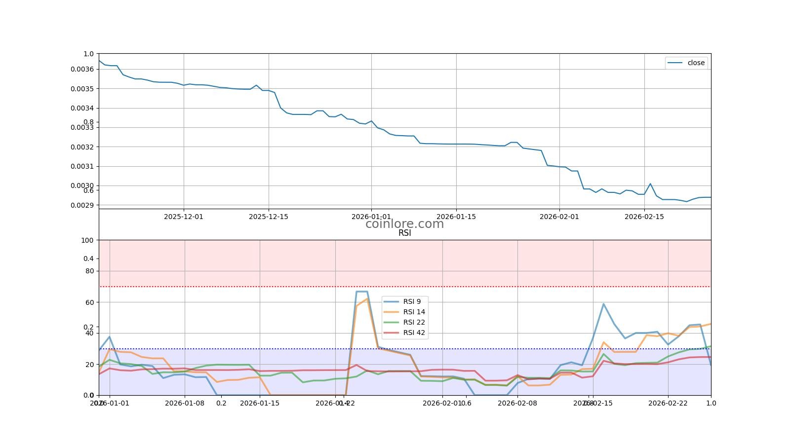 Altered State Machine RSI indicator