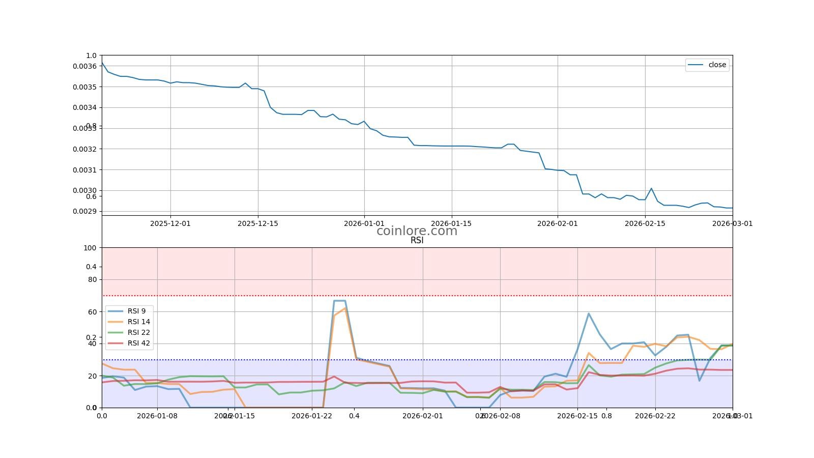 Altered State Machine RSI indicator
