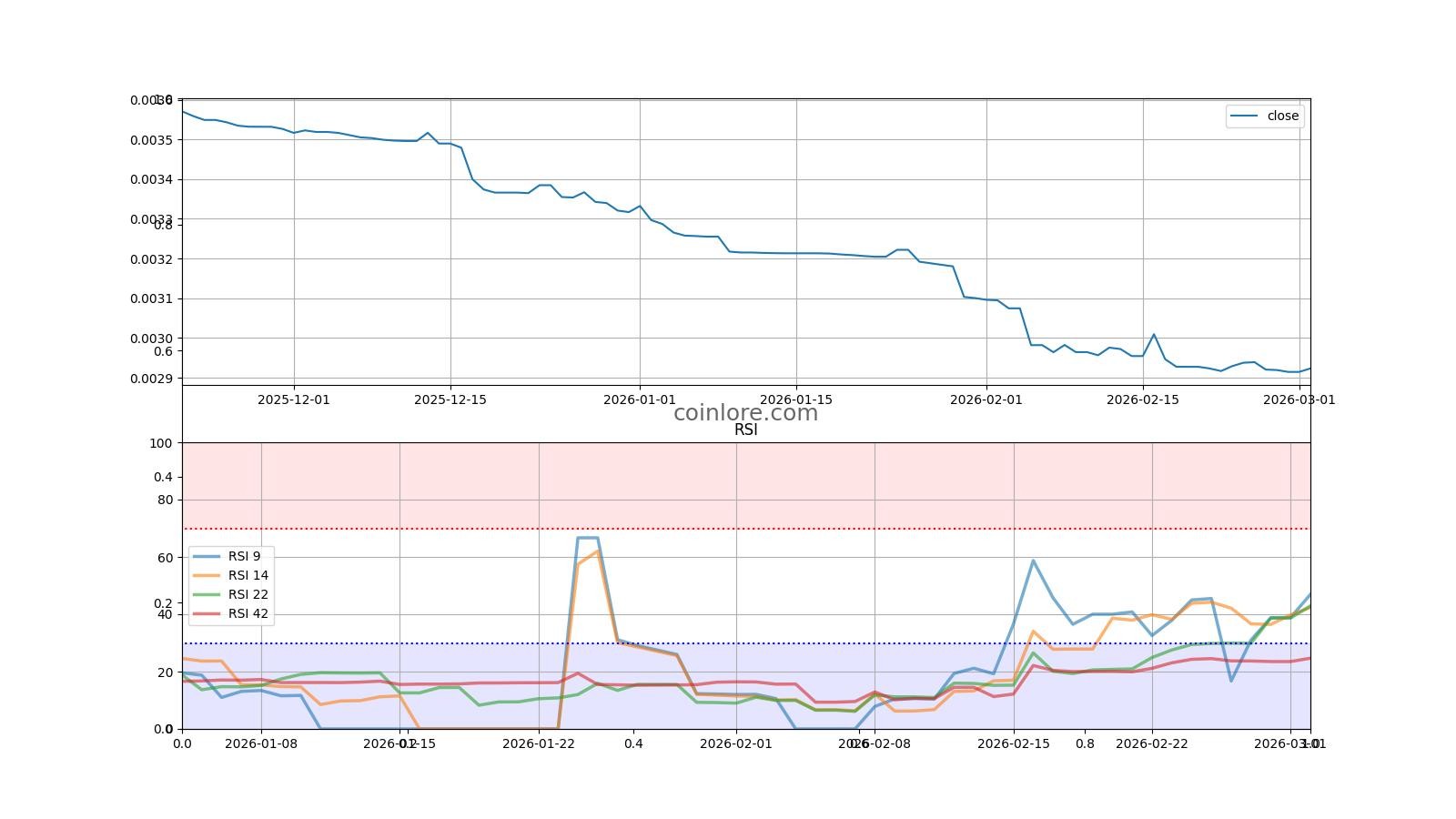 Altered State Machine RSI indicator