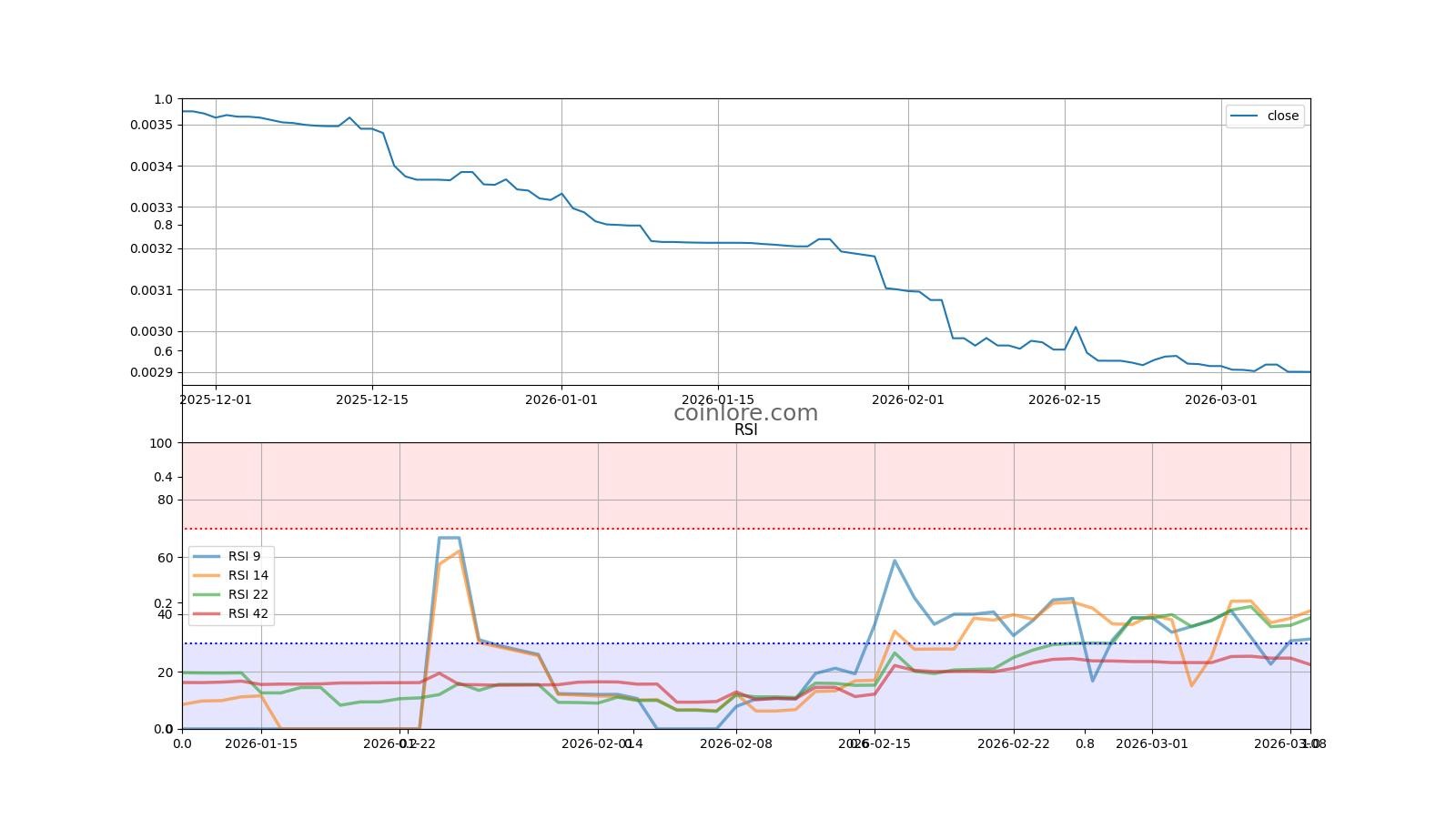 Altered State Machine RSI indicator