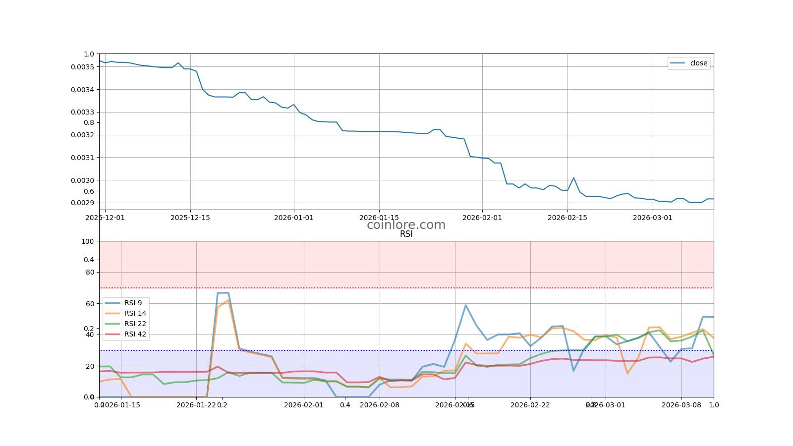 Altered State Machine RSI indicator