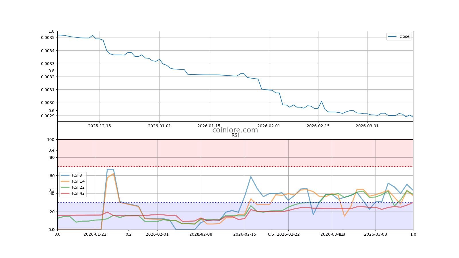 Altered State Machine RSI indicator