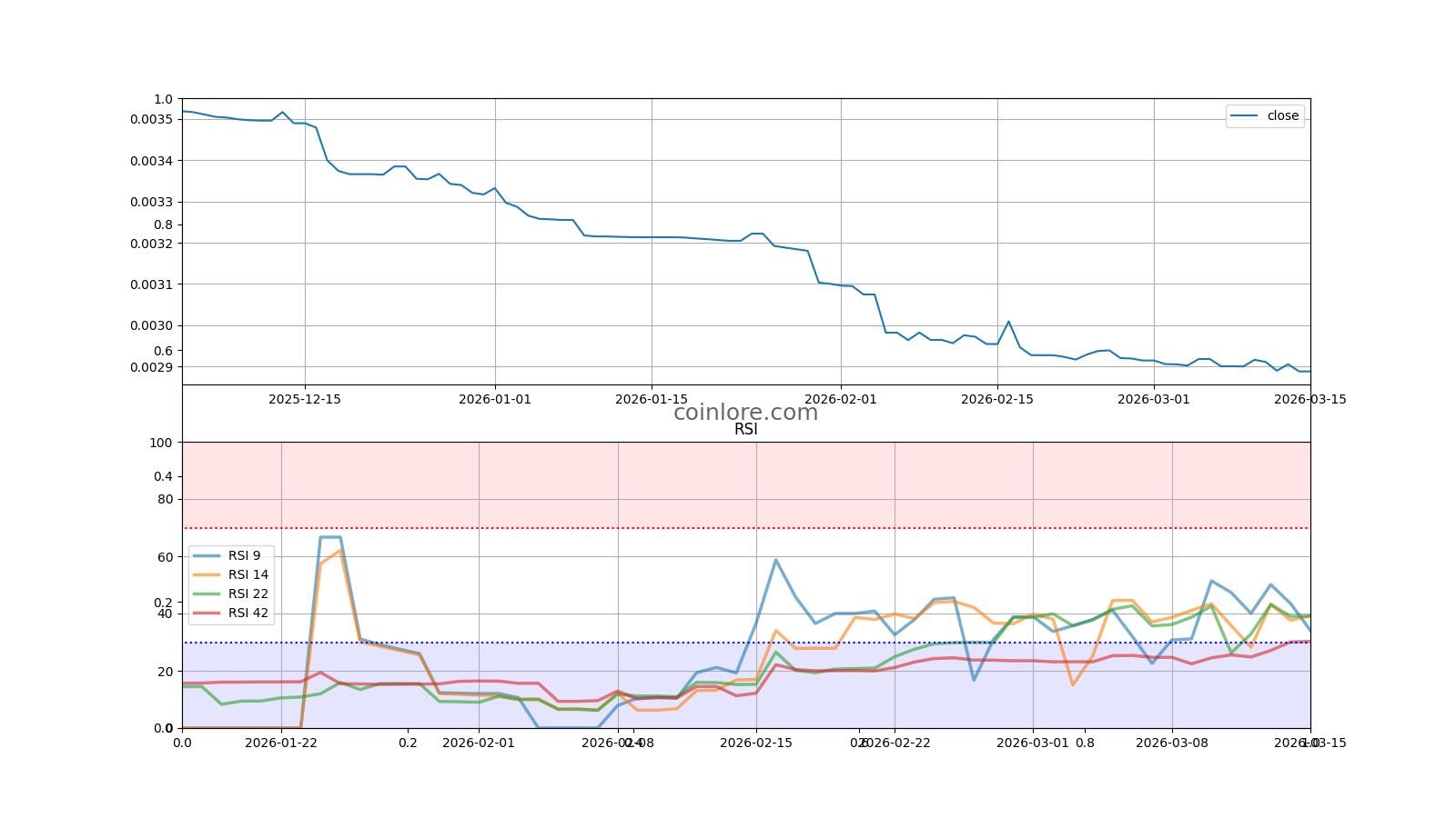 Altered State Machine RSI indicator