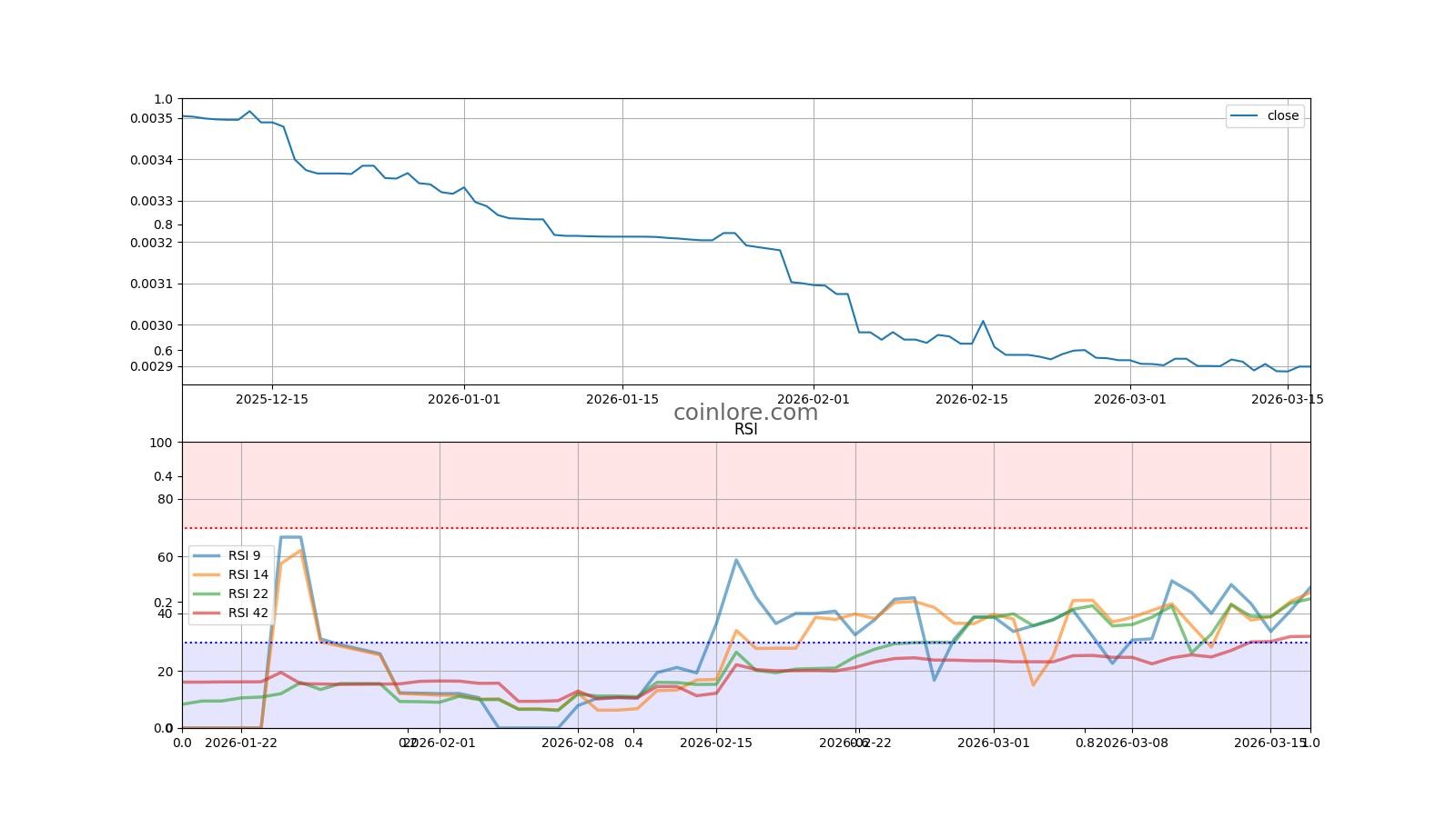 Altered State Machine RSI indicator