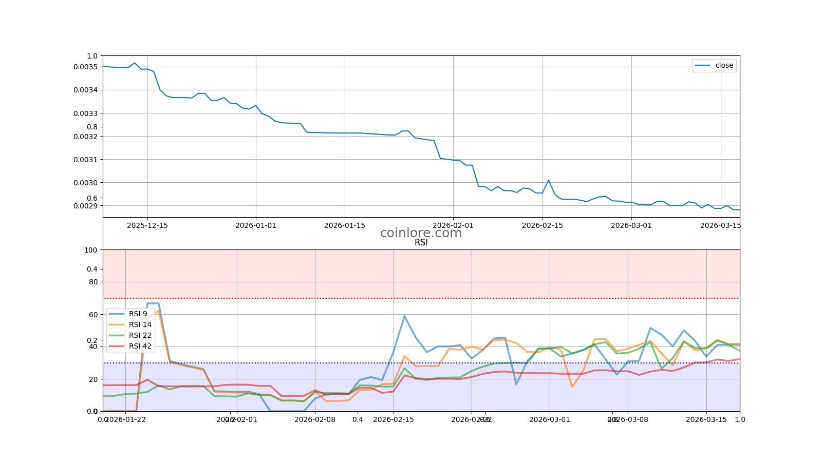 Altered State Machine RSI indicator