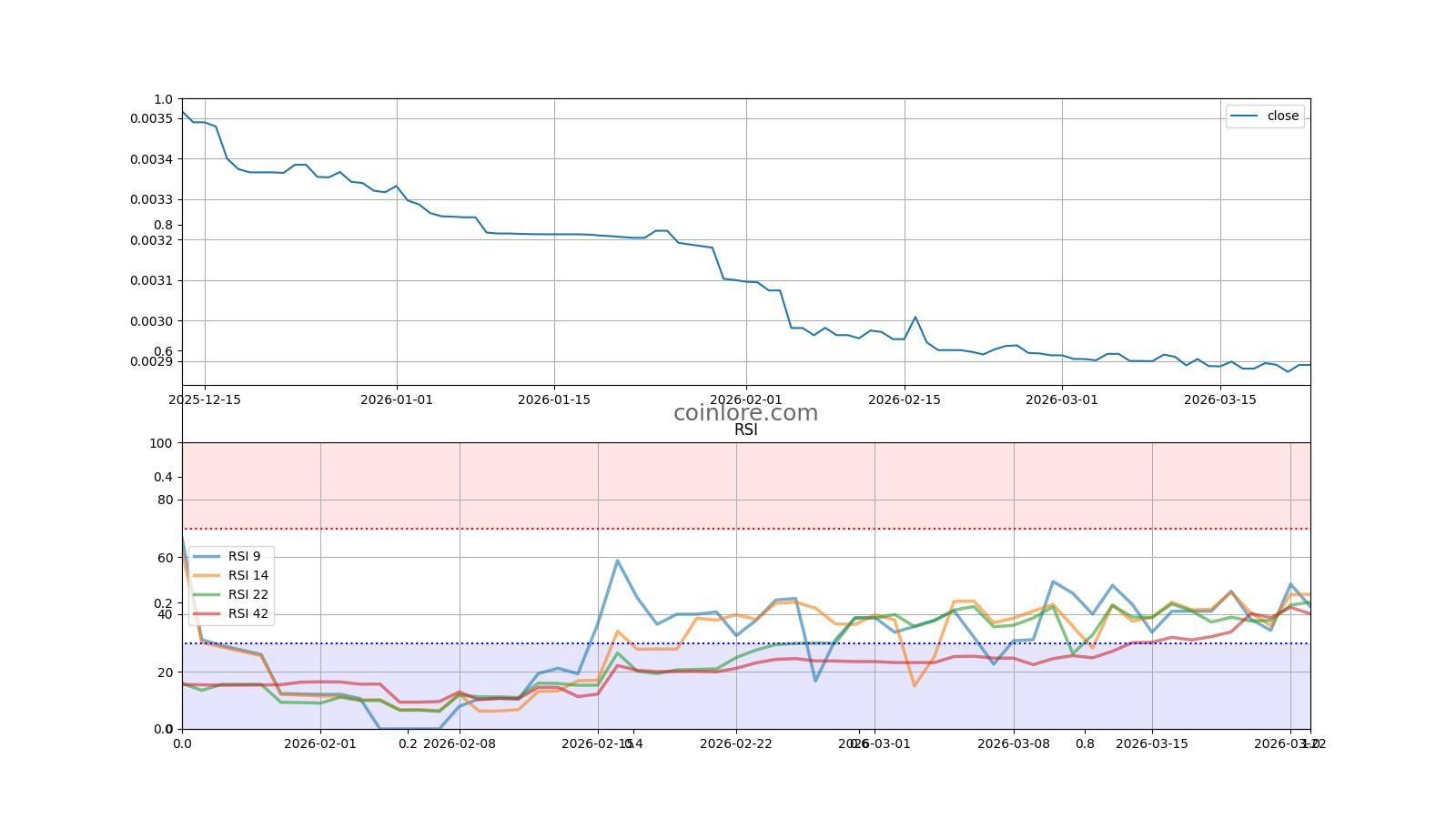 Altered State Machine RSI indicator