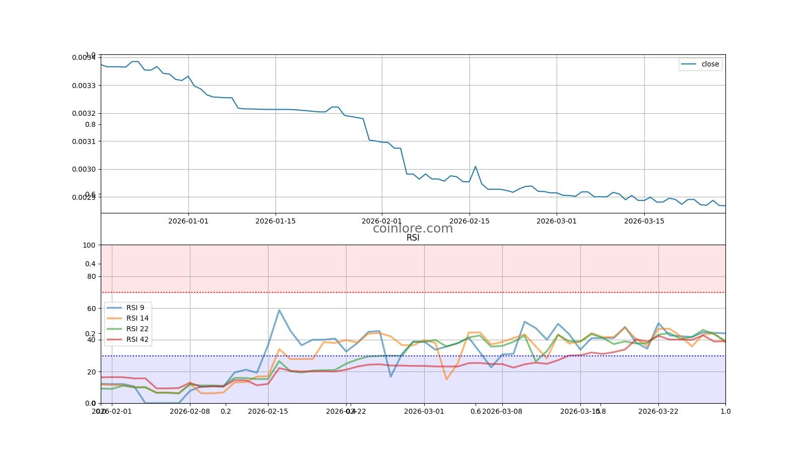 Altered State Machine RSI indicator