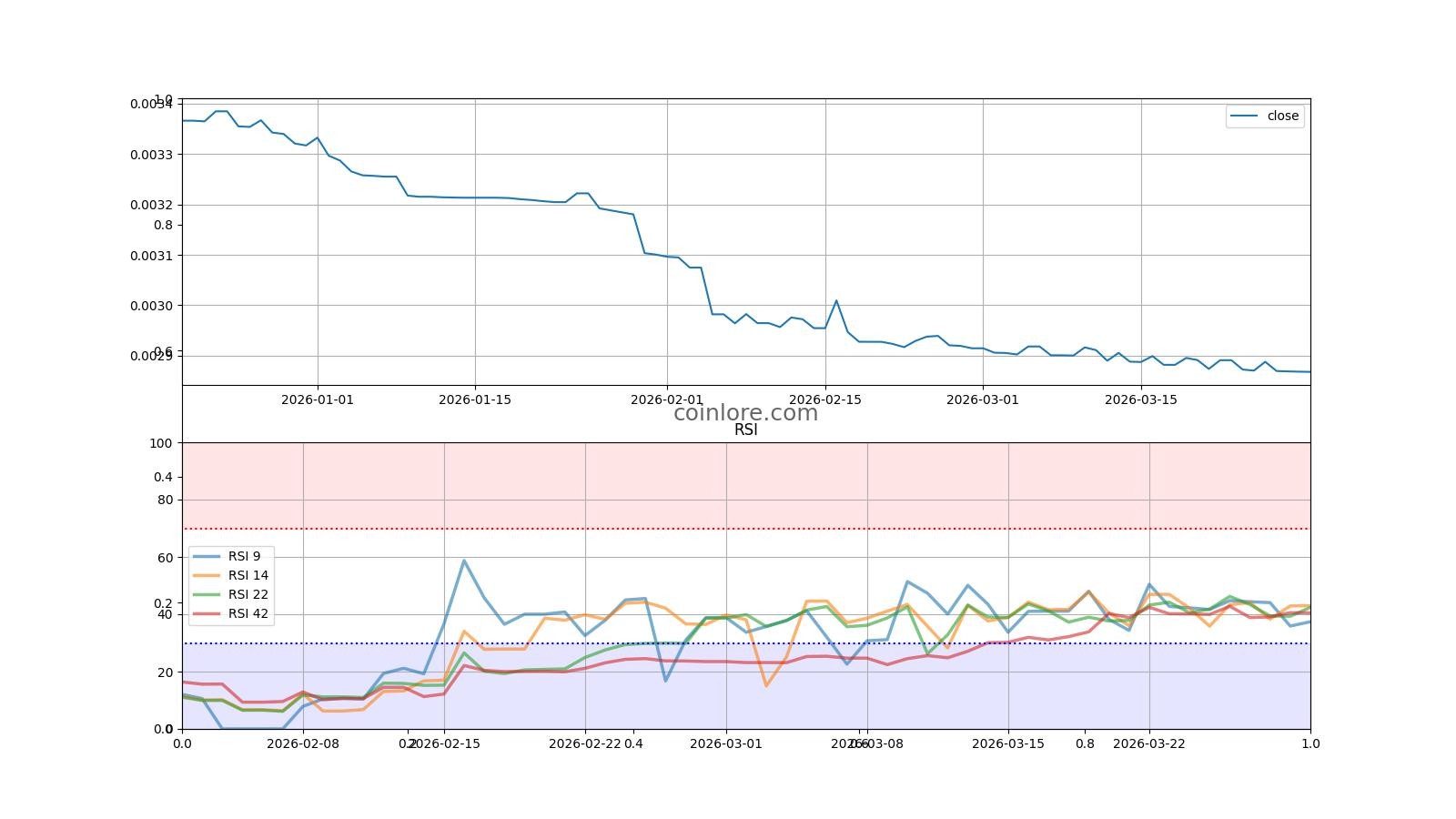 Altered State Machine RSI indicator