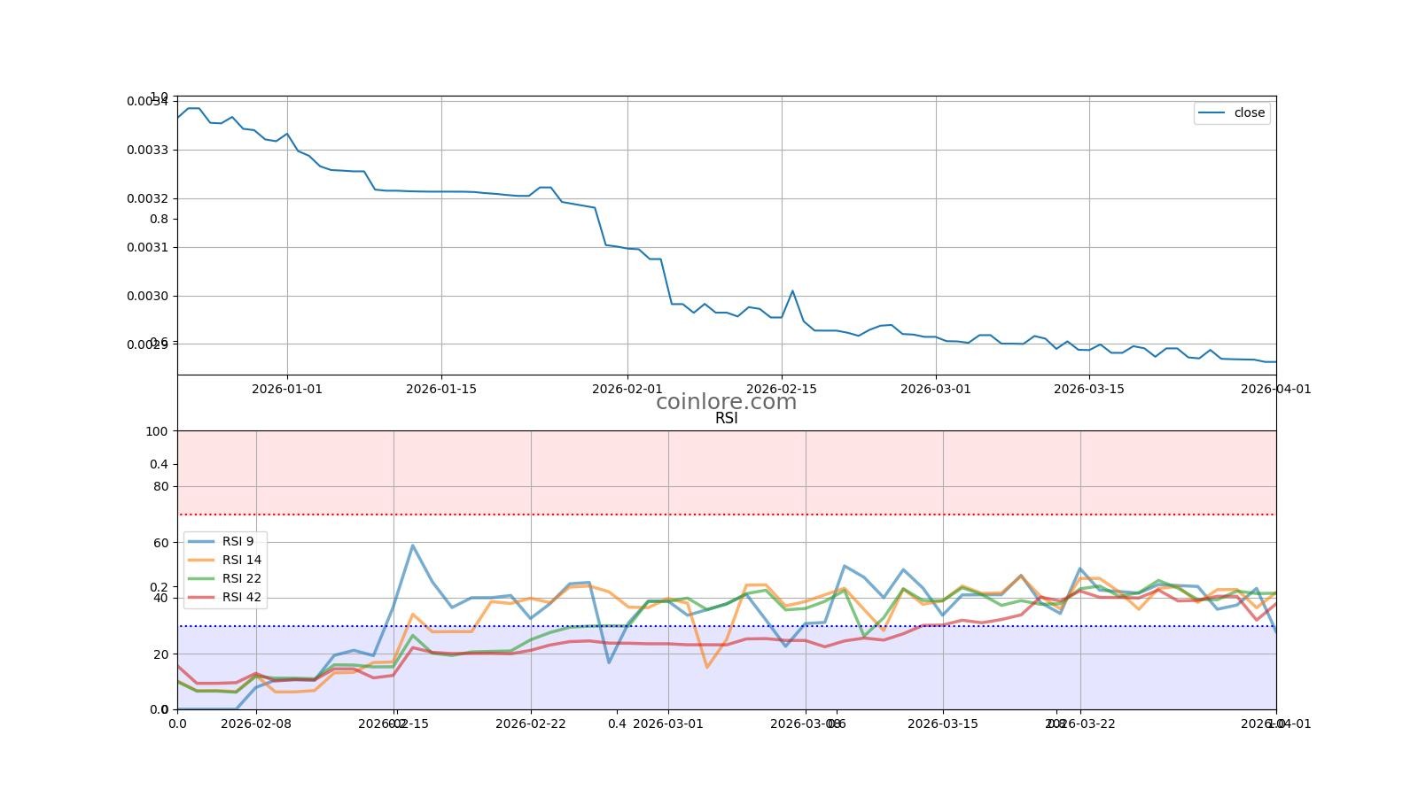 Altered State Machine RSI indicator