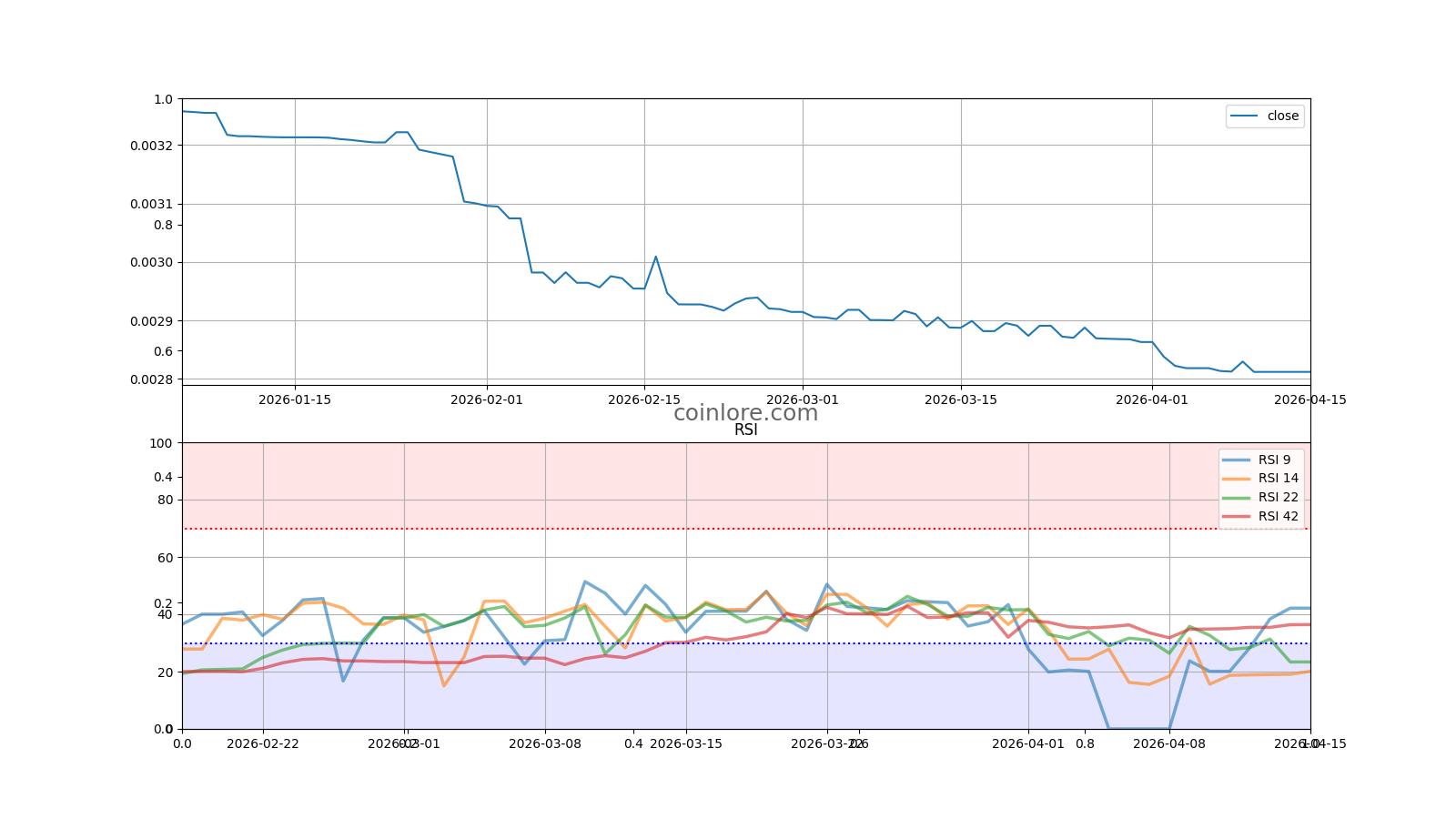 Altered State Machine RSI indicator
