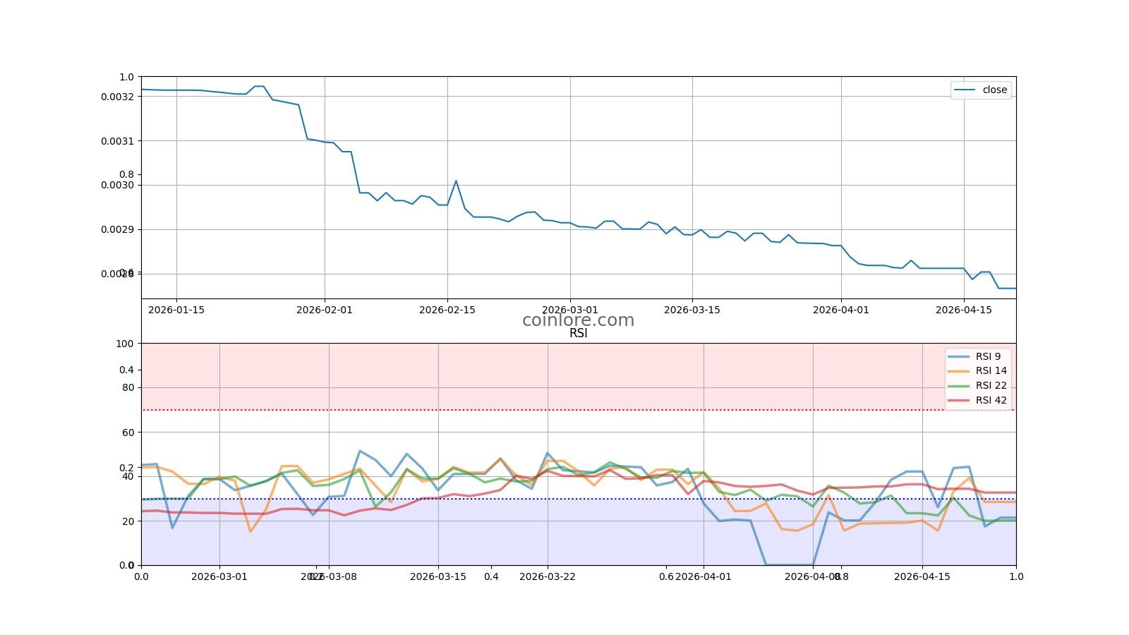 Altered State Machine RSI indicator