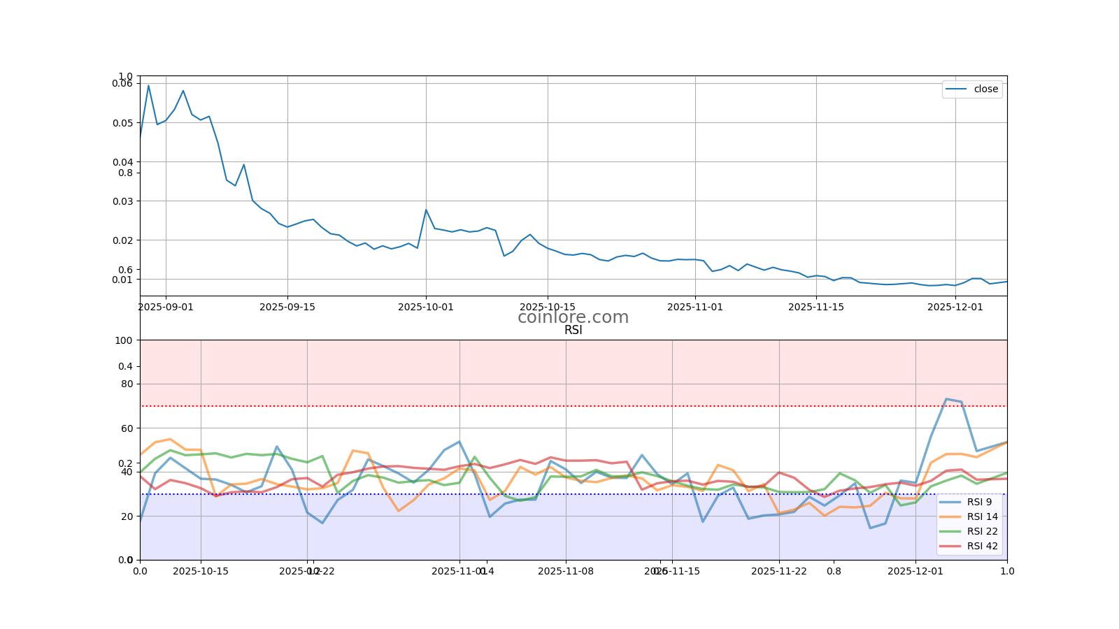 Altura RSI indicator
