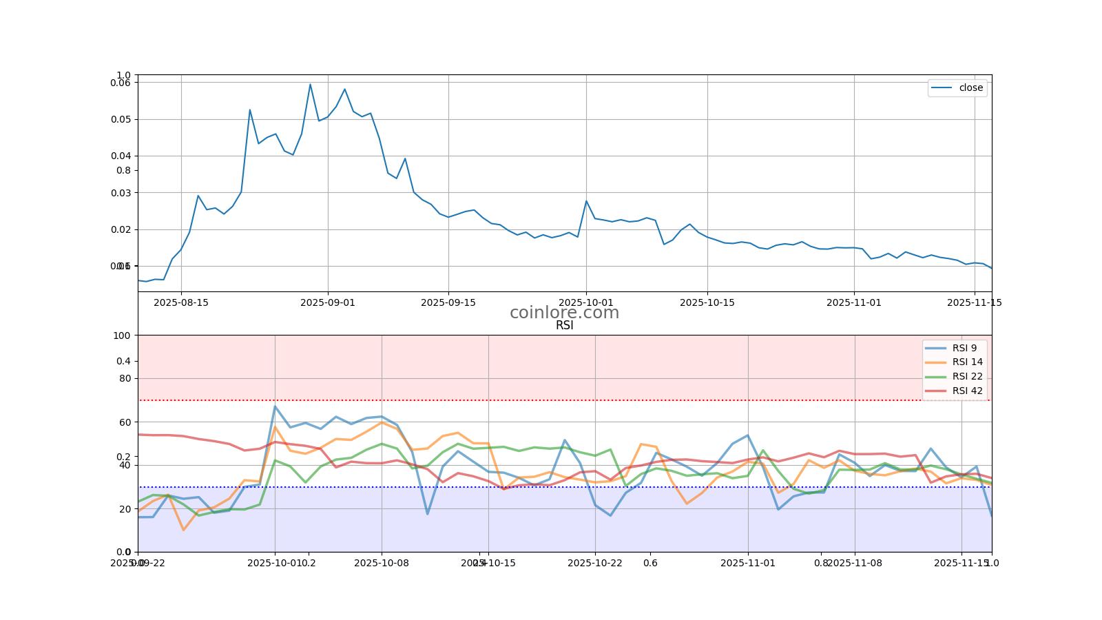 Altura RSI indicator