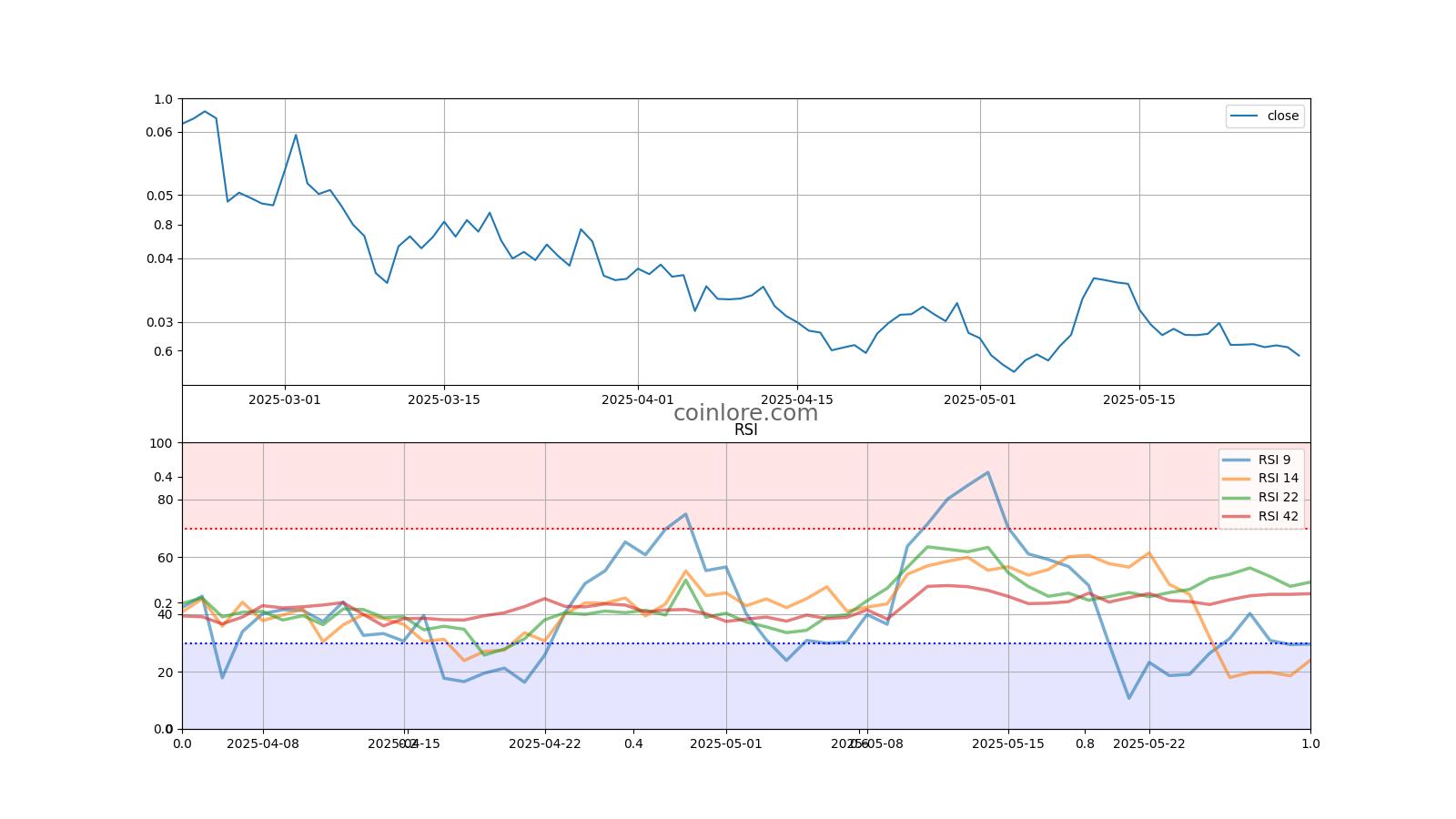 Altura RSI indicator