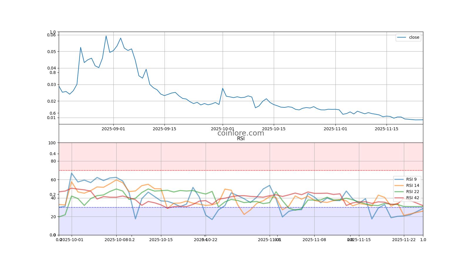 Altura RSI indicator