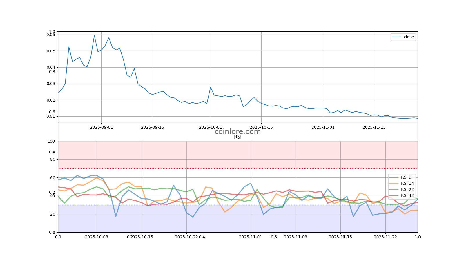 Altura RSI indicator