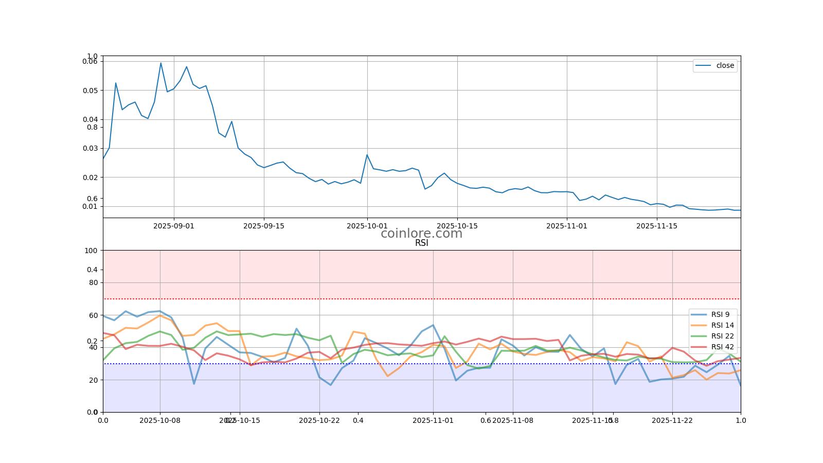 Altura RSI indicator