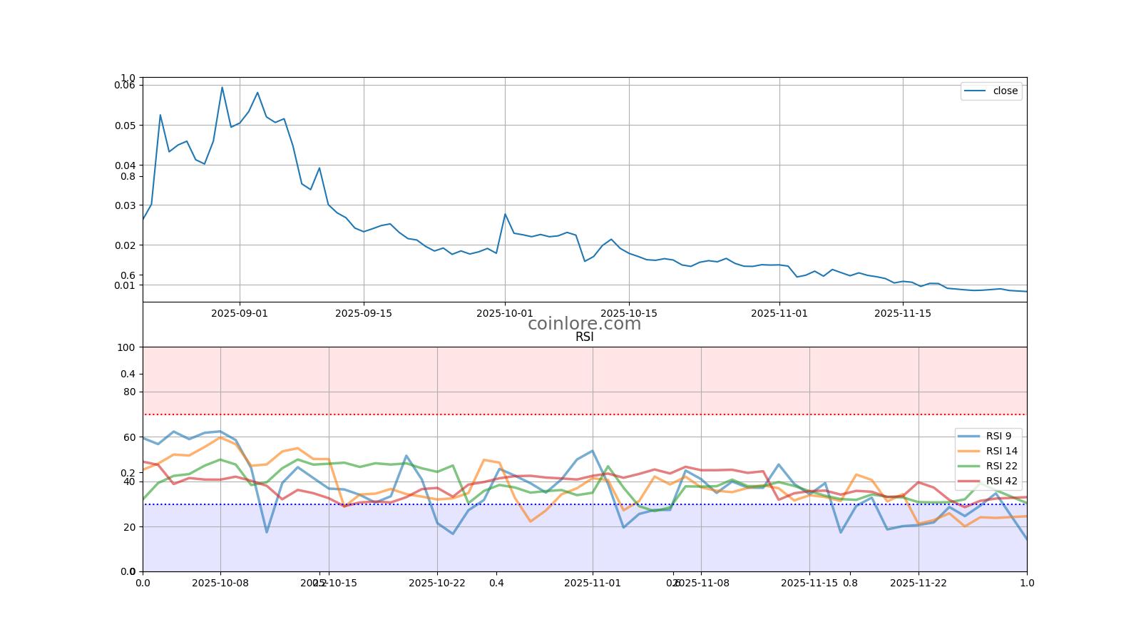 Altura RSI indicator