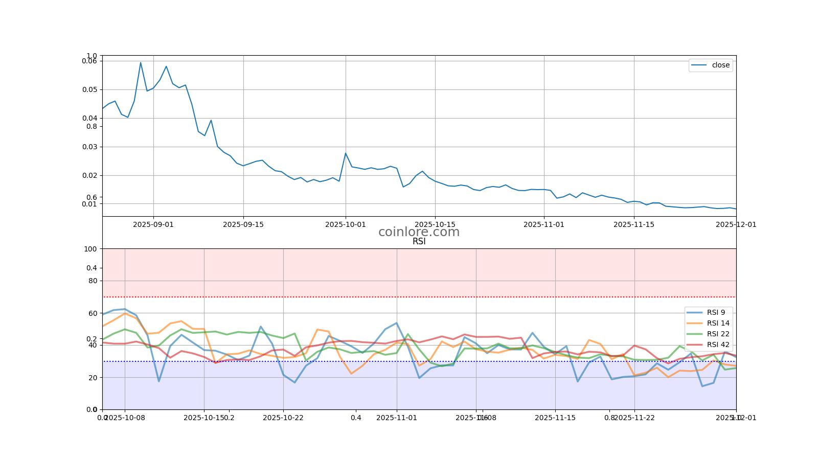 Altura RSI indicator