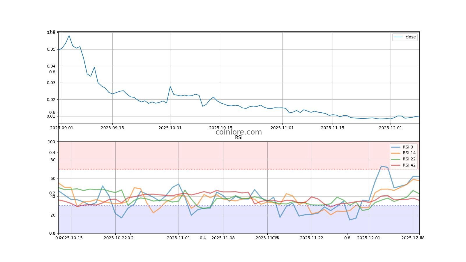 Altura RSI indicator