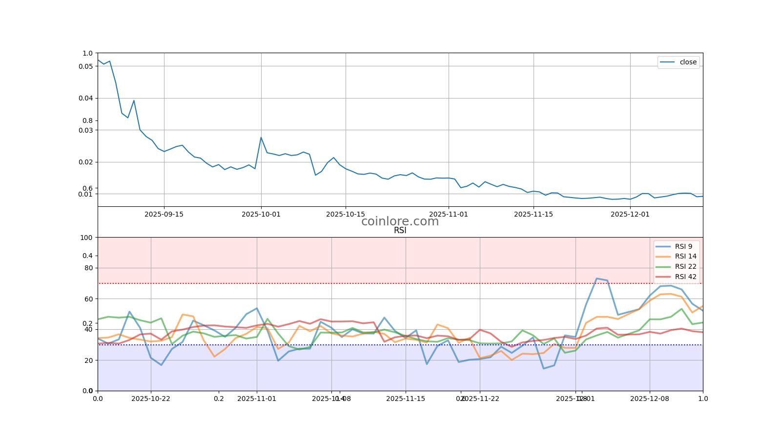 Altura RSI indicator